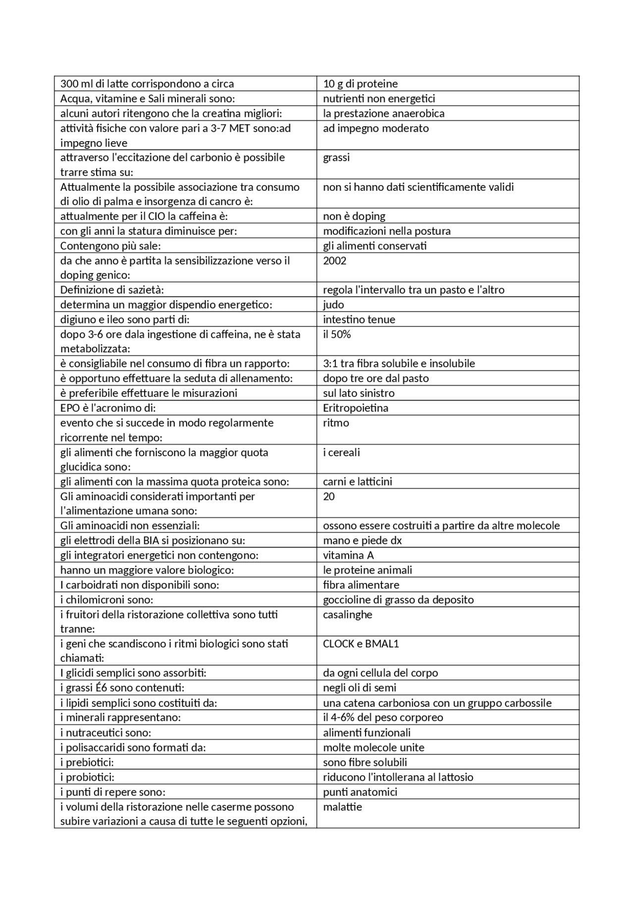 Scienze Tecniche Dietetiche Docsity