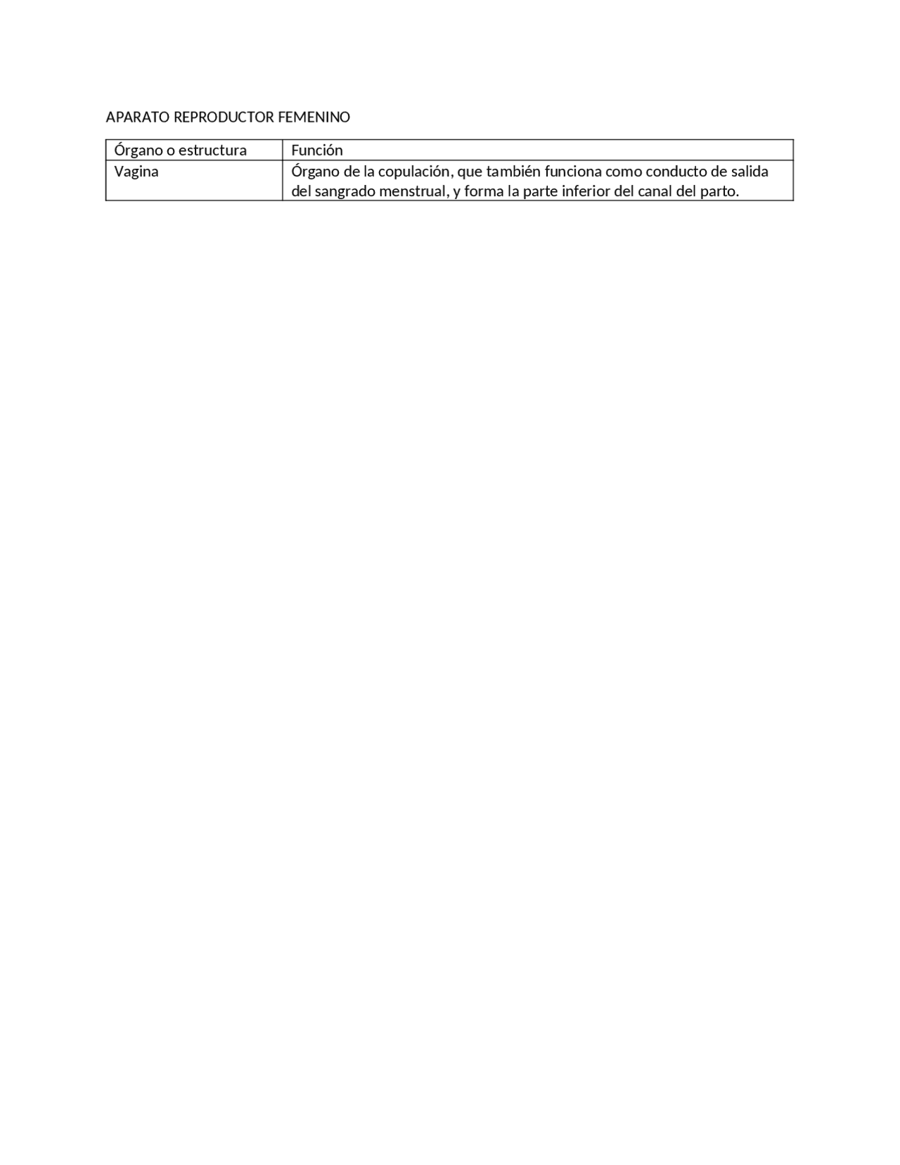 Aparato Reproductor Femenino Docsity