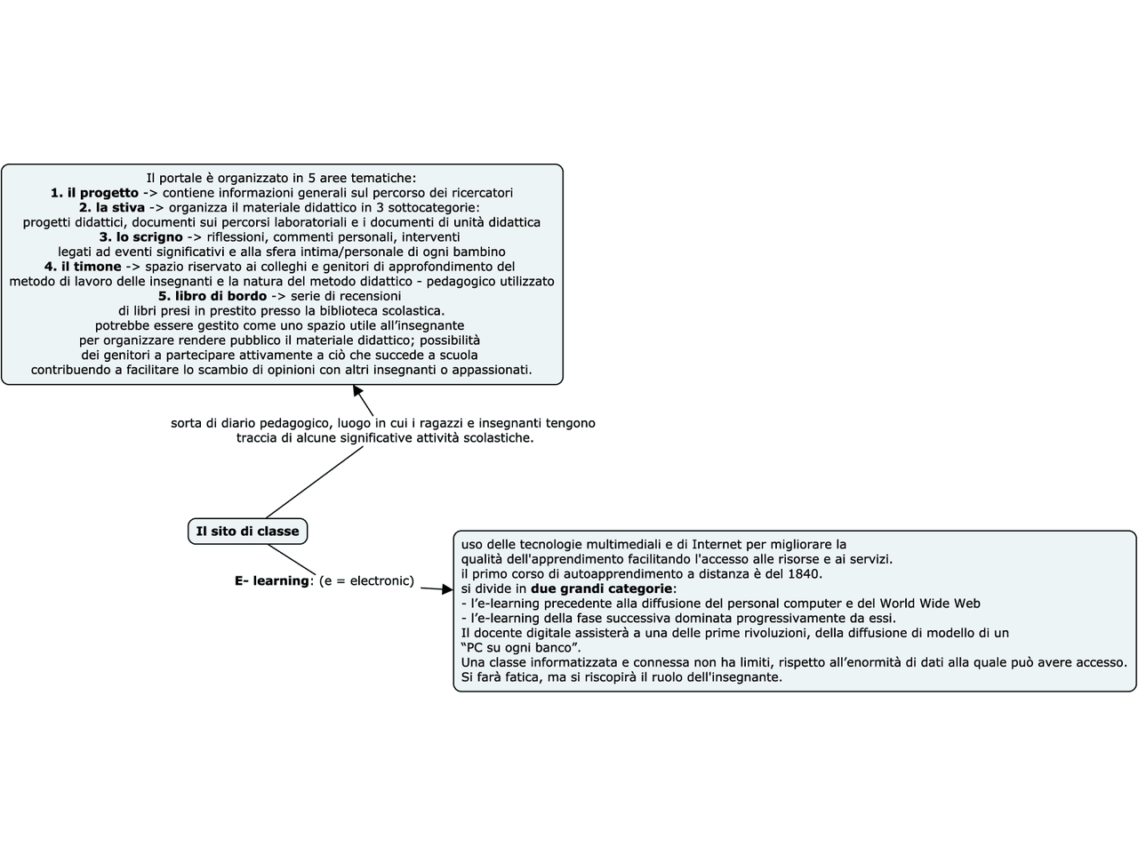 Tecnologie Delleducazione Docsity