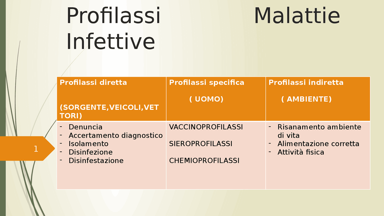 Igiene Profilassi Specifica Docsity
