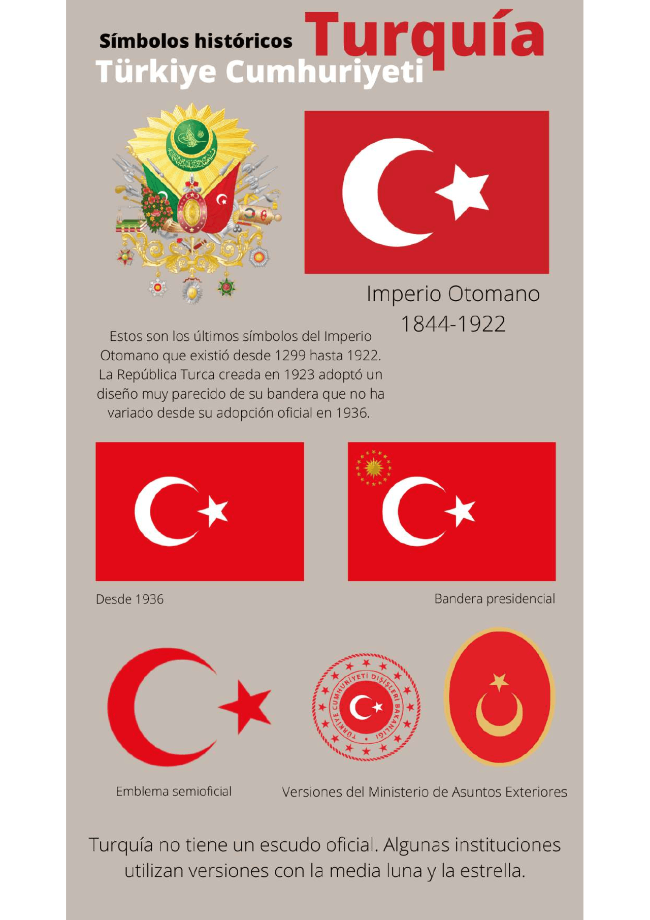 Turquía: banderas y escudos | Esquemas y mapas conceptuales de ...