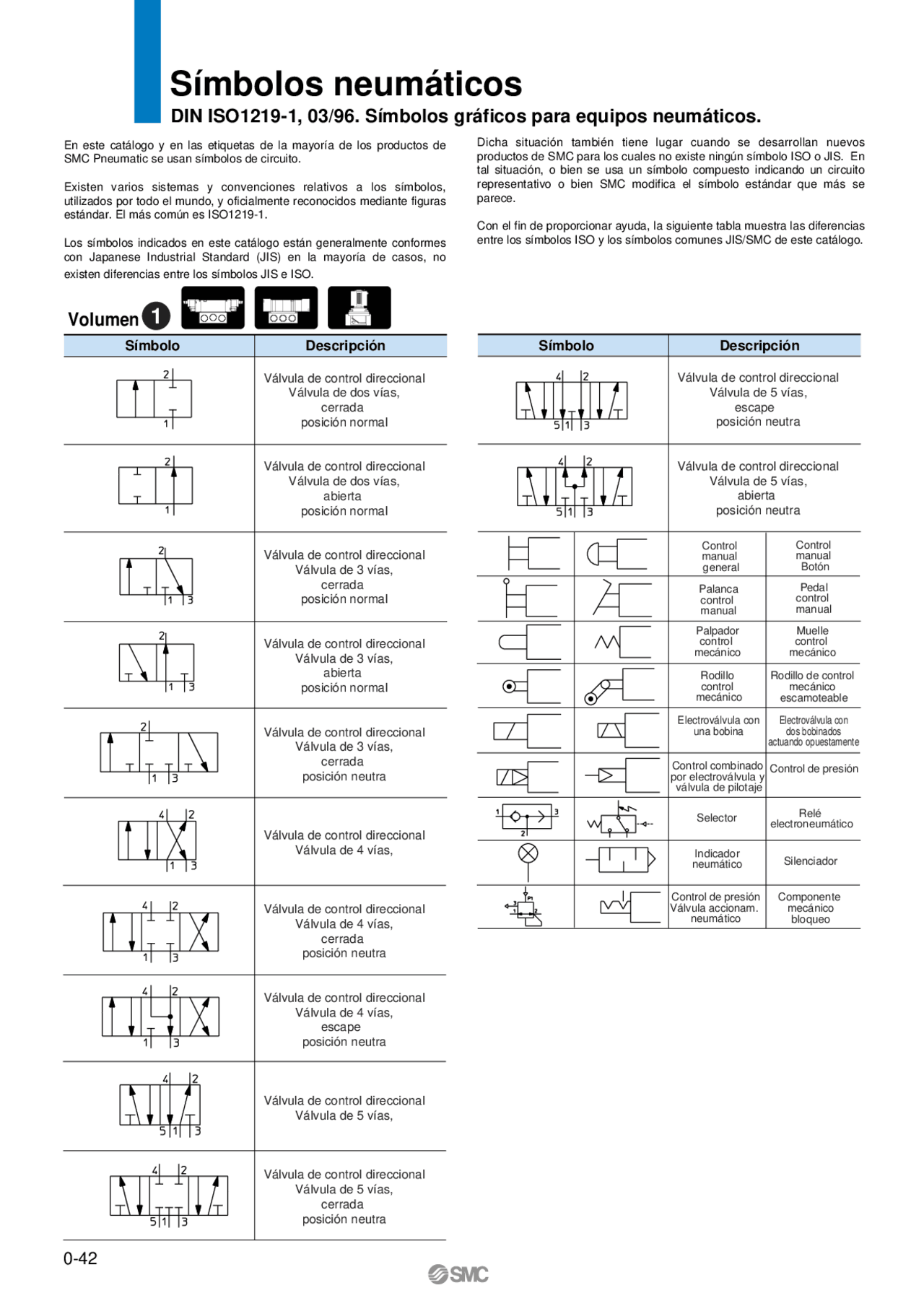 Símbolos neumáticos. | Apuntes de Neumática | Docsity