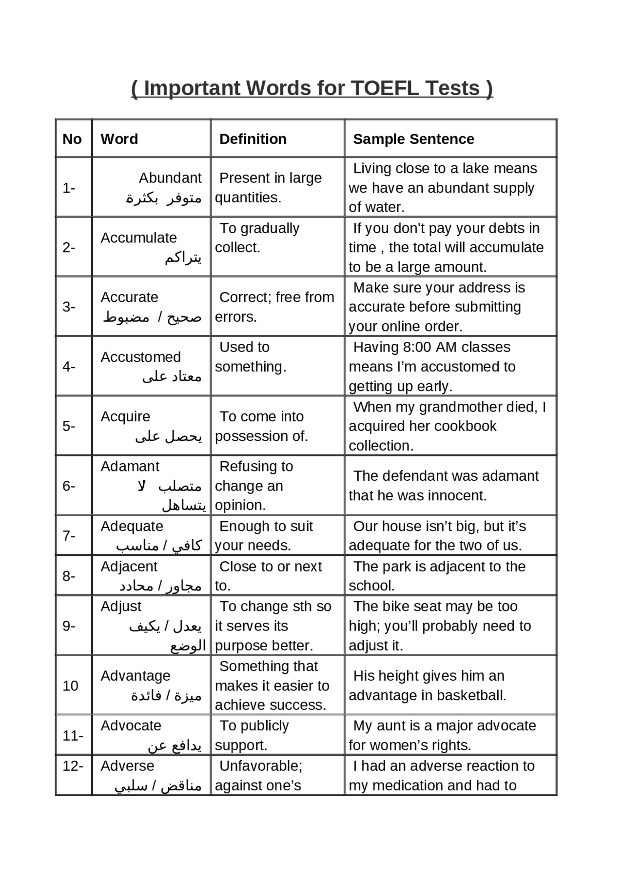 Important Words for TOEFL Tests ) | Assignments Business English | Docsity