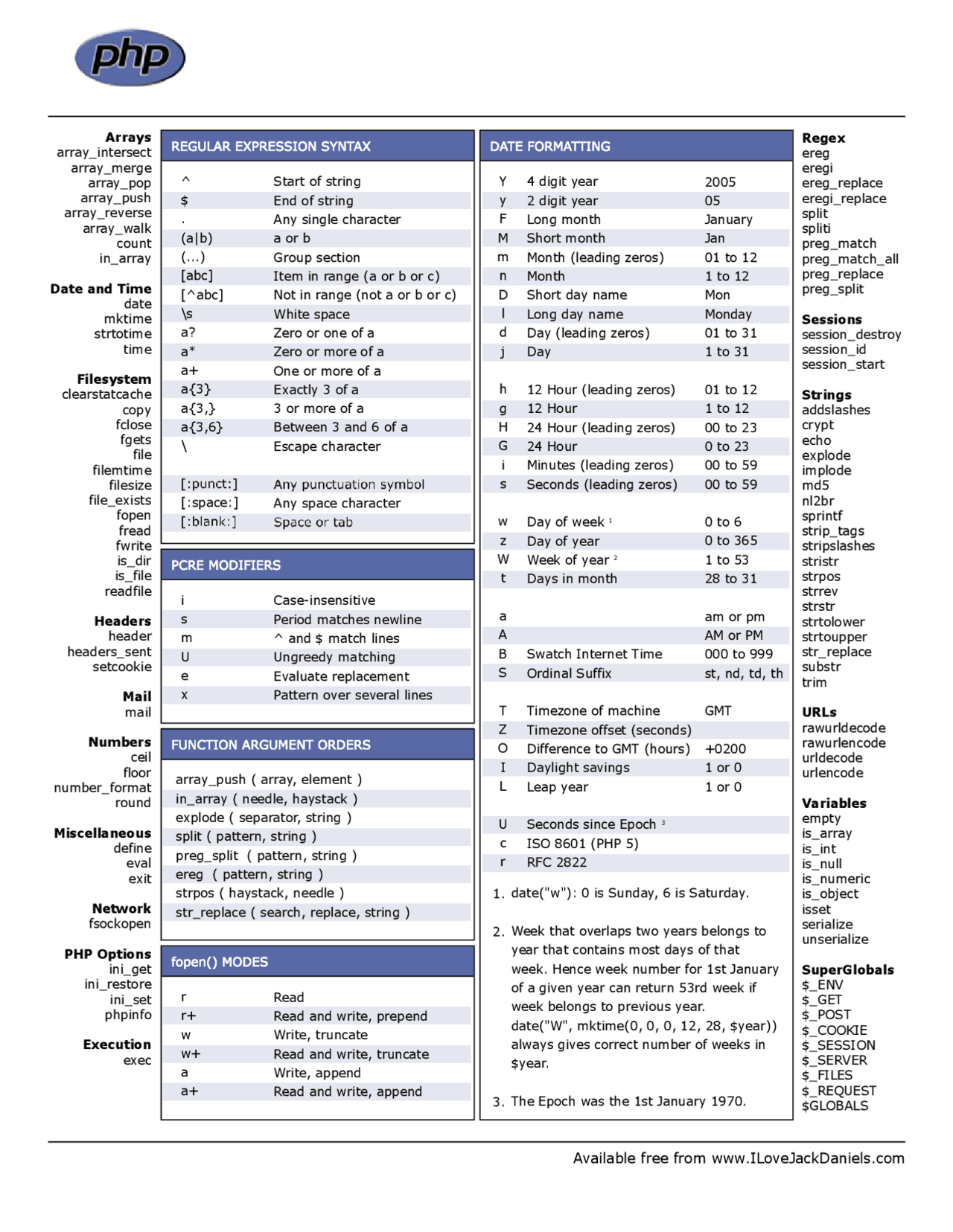Programación Web Con Php Docsity