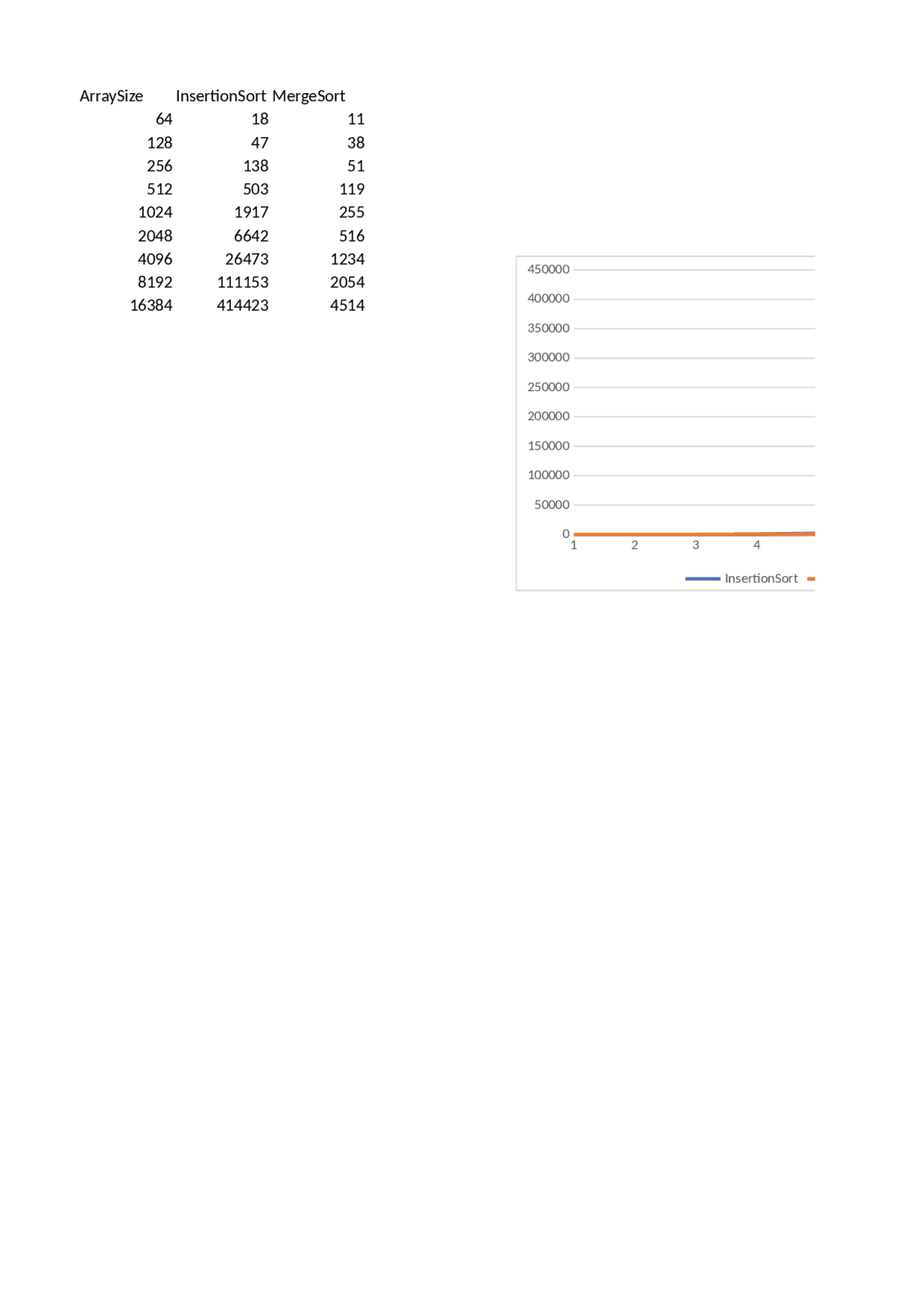 Networking Assigment Docsity