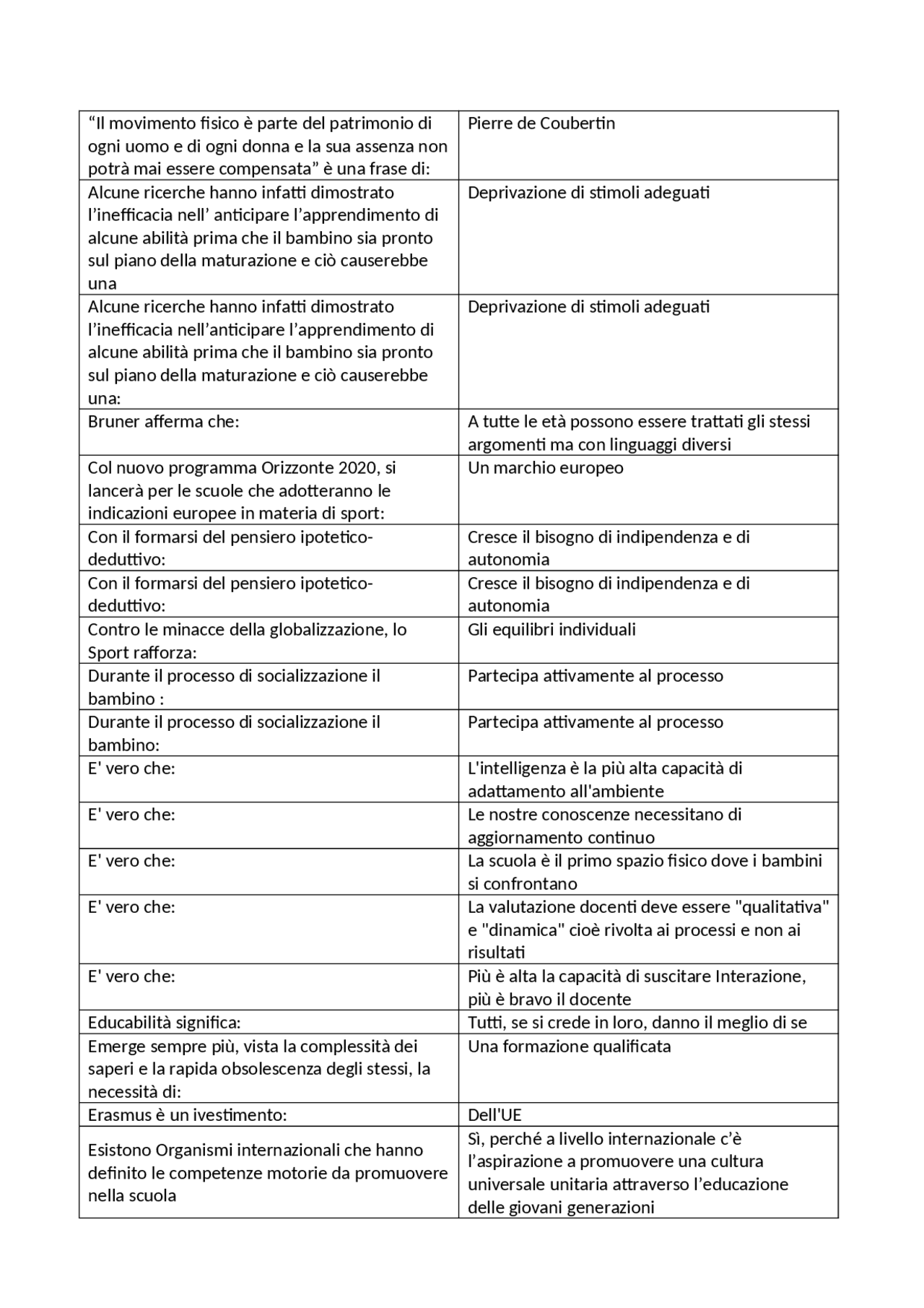 Teoria E Metodologia Dellattività Motoria Delletà Evolutiva Docsity