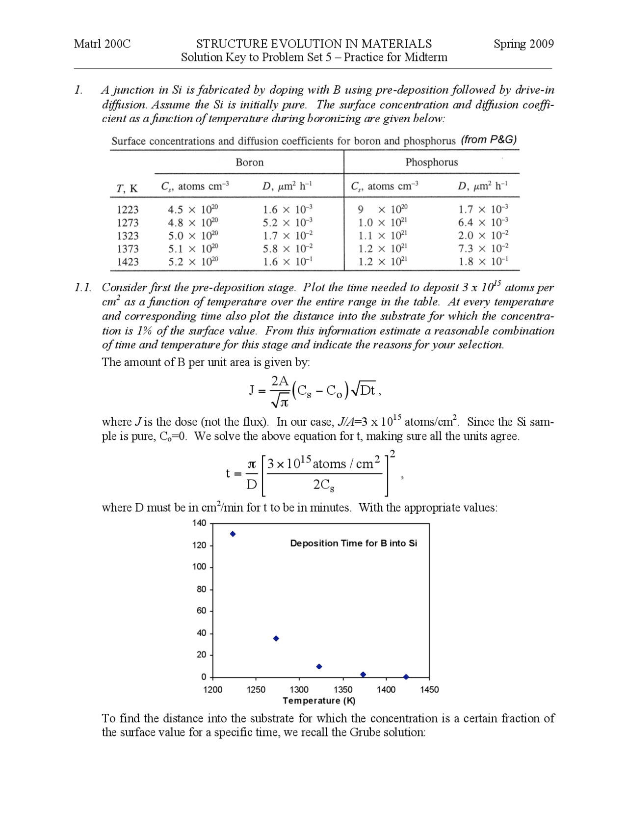 Structure evolution in materials: solution key to problem set 5 (practice) | MATRL 200C - Docsity