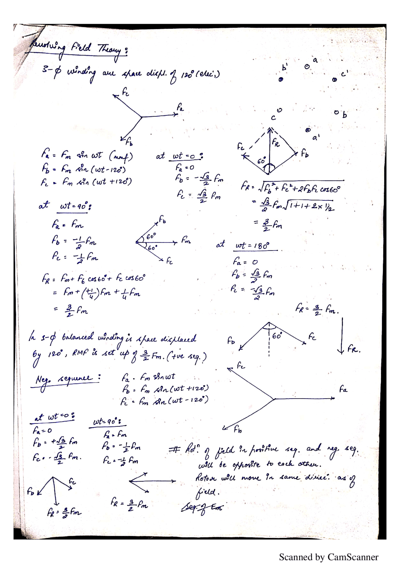 Electrical Machine-2 notes - Docsity