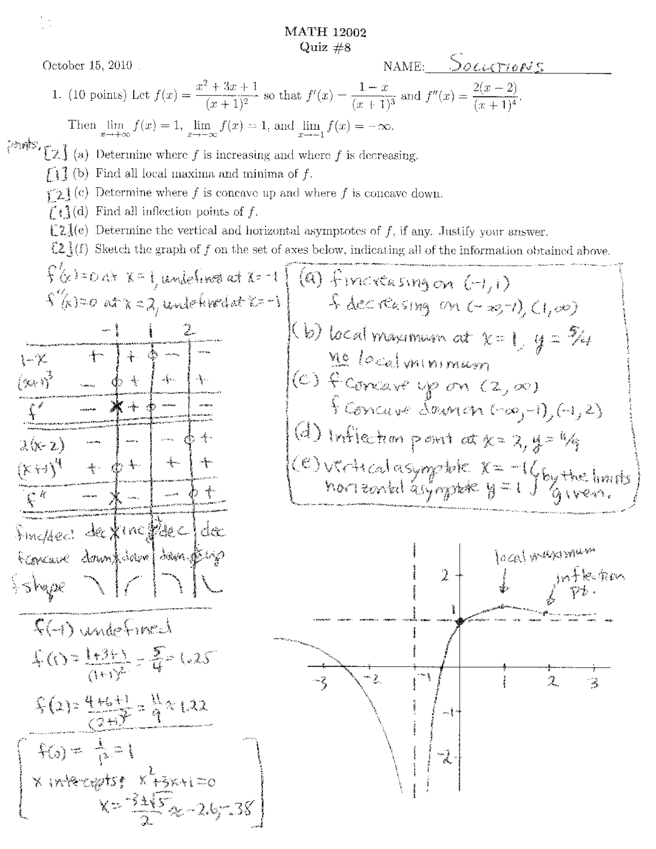 Solutions To Limits Quiz 8 Six Questions Math 12002 Docsity