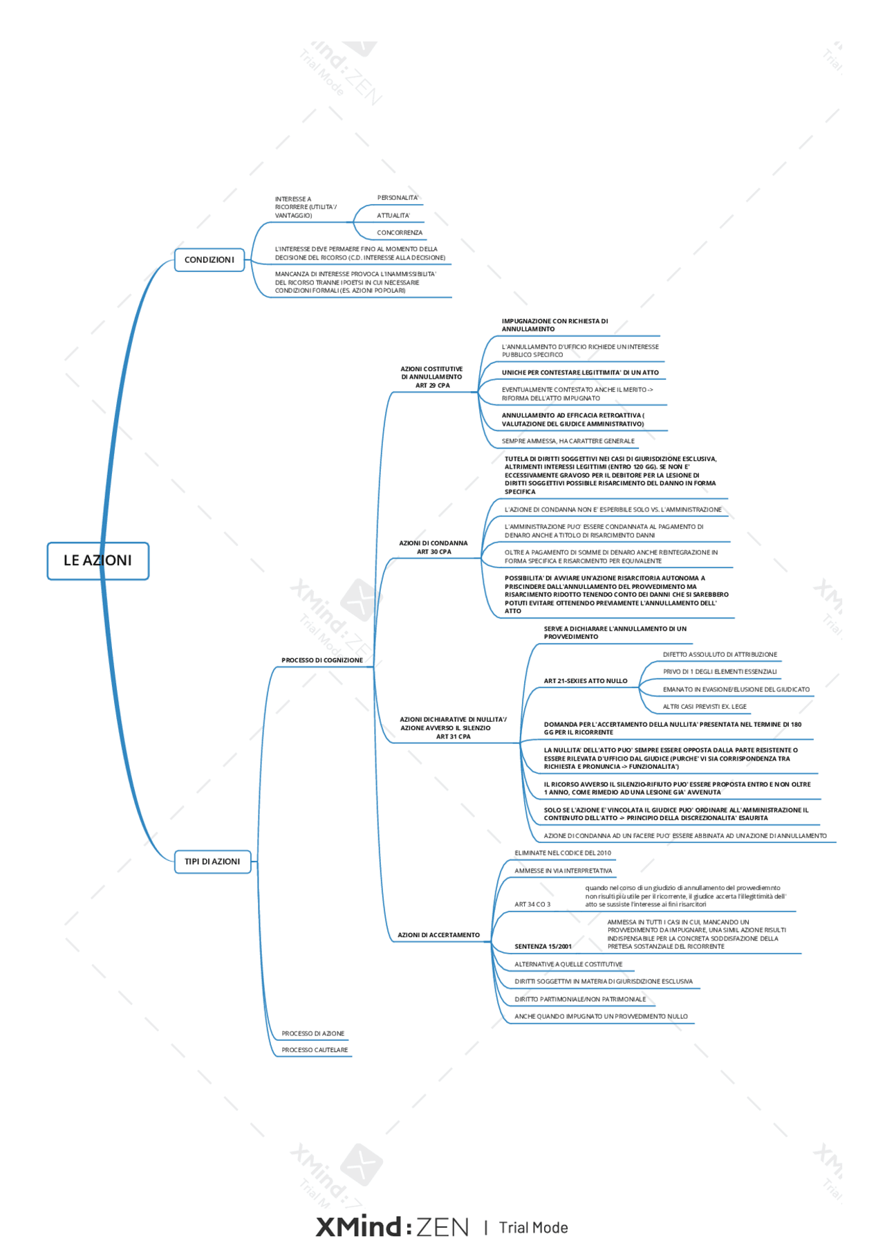 Il Sistema Delle Azioni Docsity