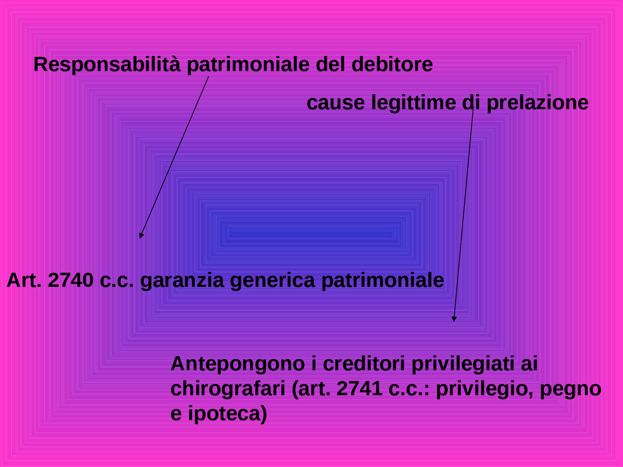 Slide Diritti Reali Personali E Diritti Di Garanzia Docsity