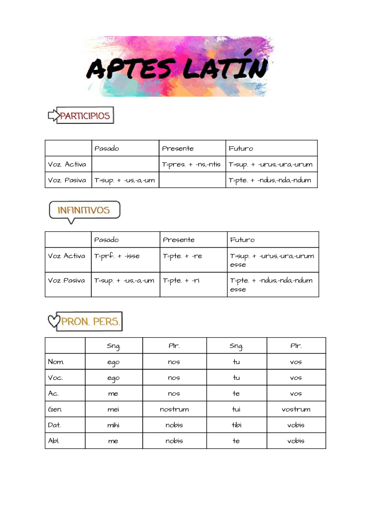 Apuntes De Latín 1º Bach 1ª Parte Docsity