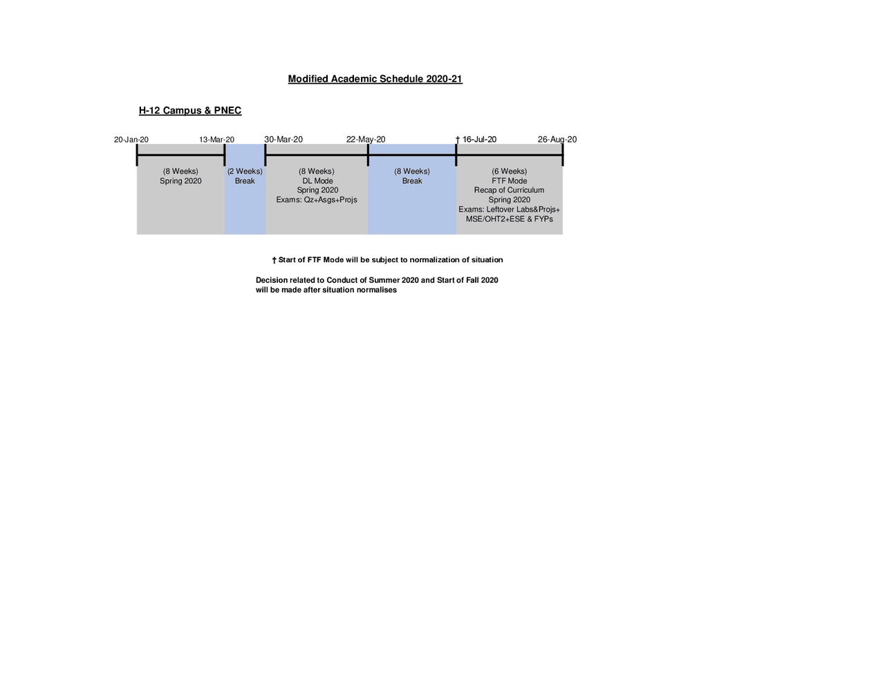 Academic Scheduling Tips By Doc Docsity