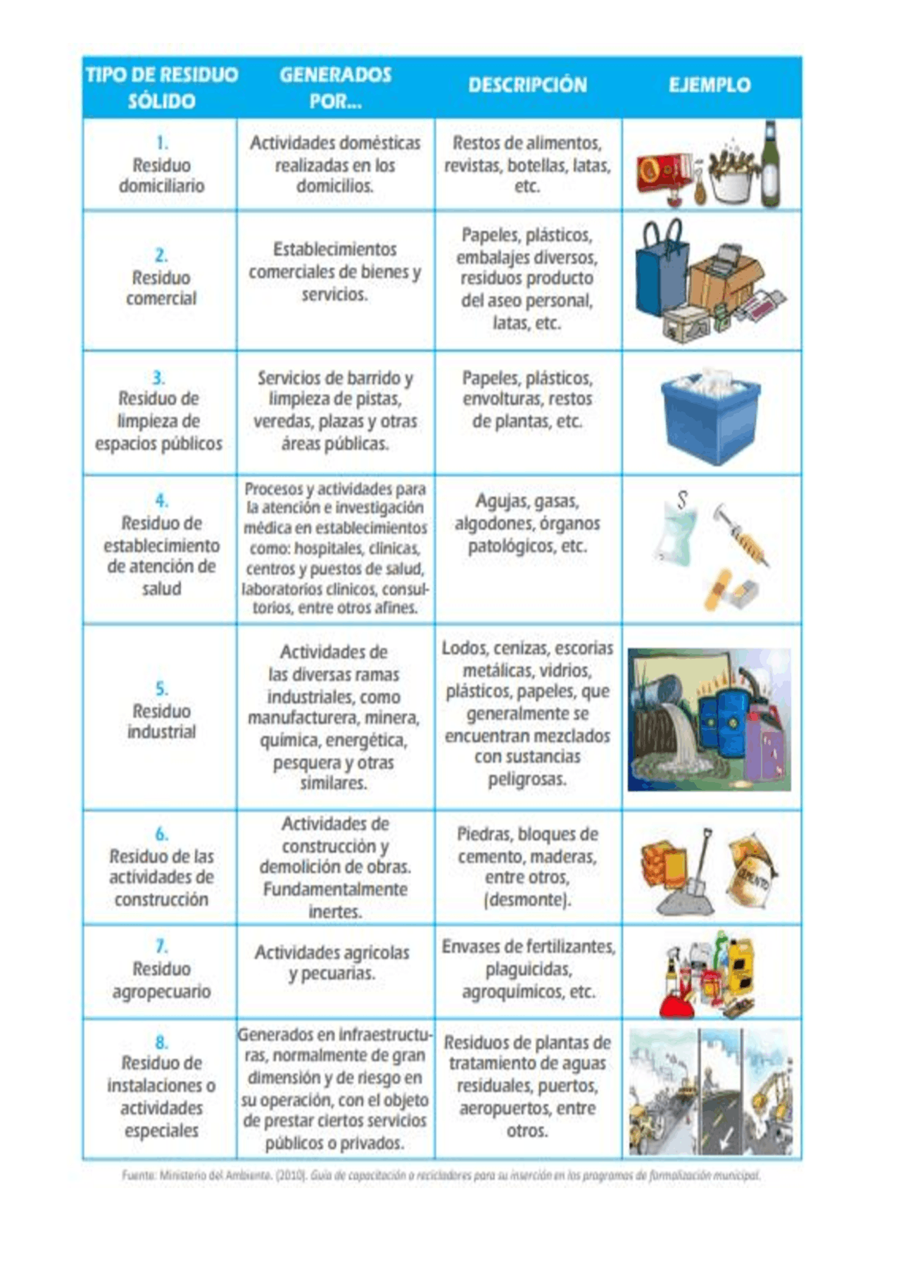 Residuos Sólidos Cyt Docsity
