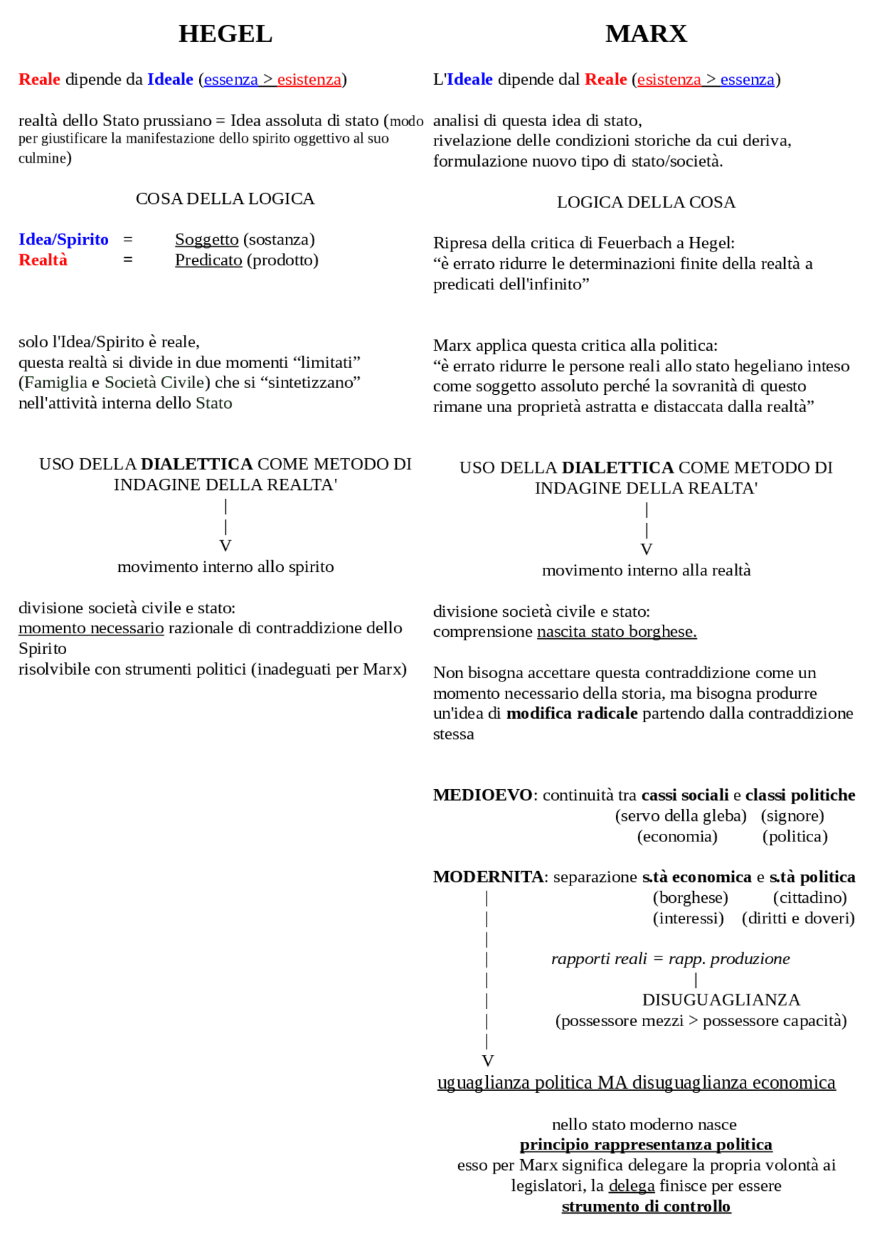 Appunti Marx Liceo E Università Docsity