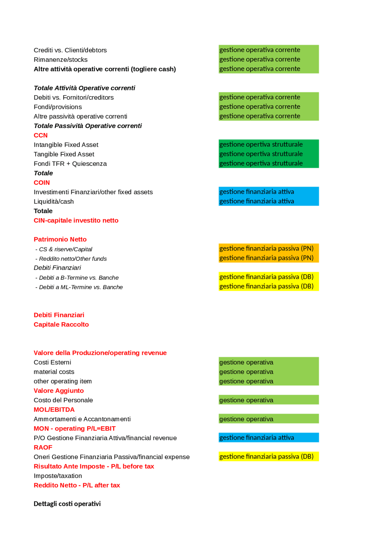 Schemi riclassificazione SP e CE - Docsity