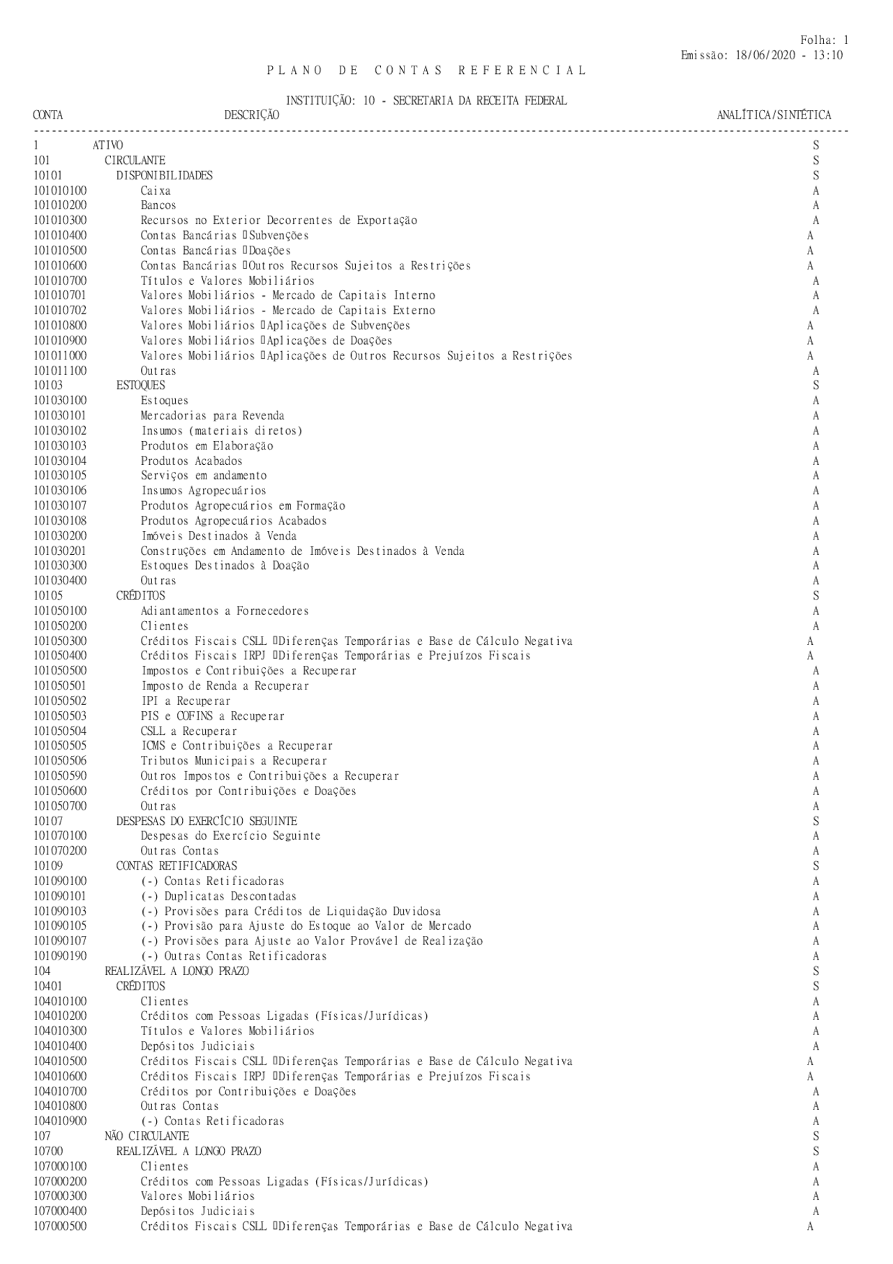 PLANO DE CONTAS REFERENCIAL | Manuais, Projetos, Pesquisas ...