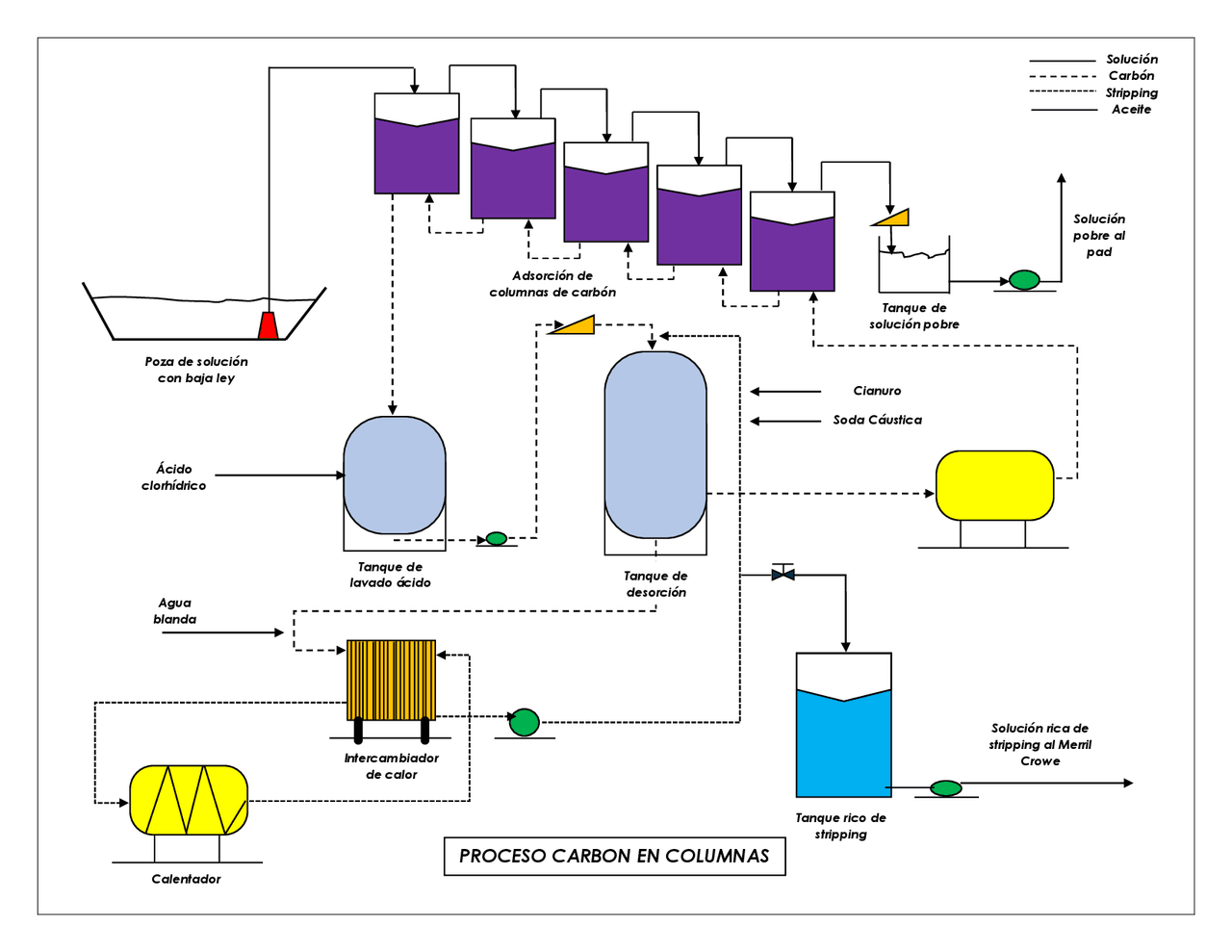 Flow Sheet Metalúrgico Docsity