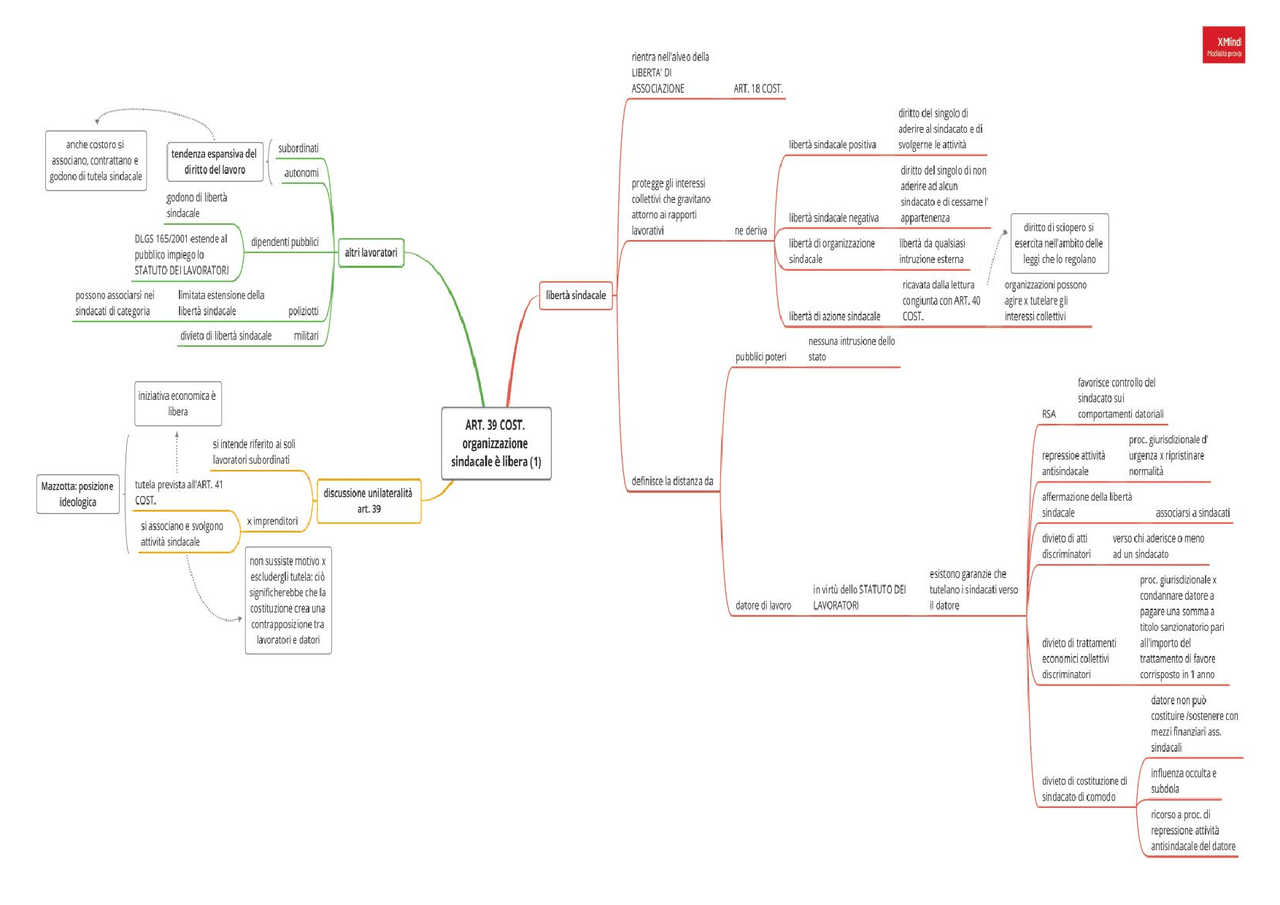 Mappe Concettuali Di Diritto Sindacale Mazzotta Docsity