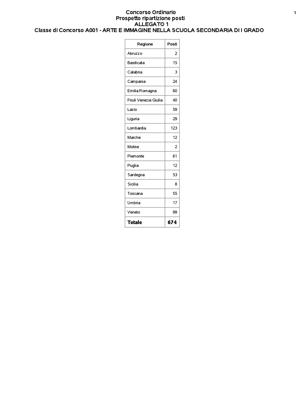 Prospetto ripartizione posti ordinario - Docsity