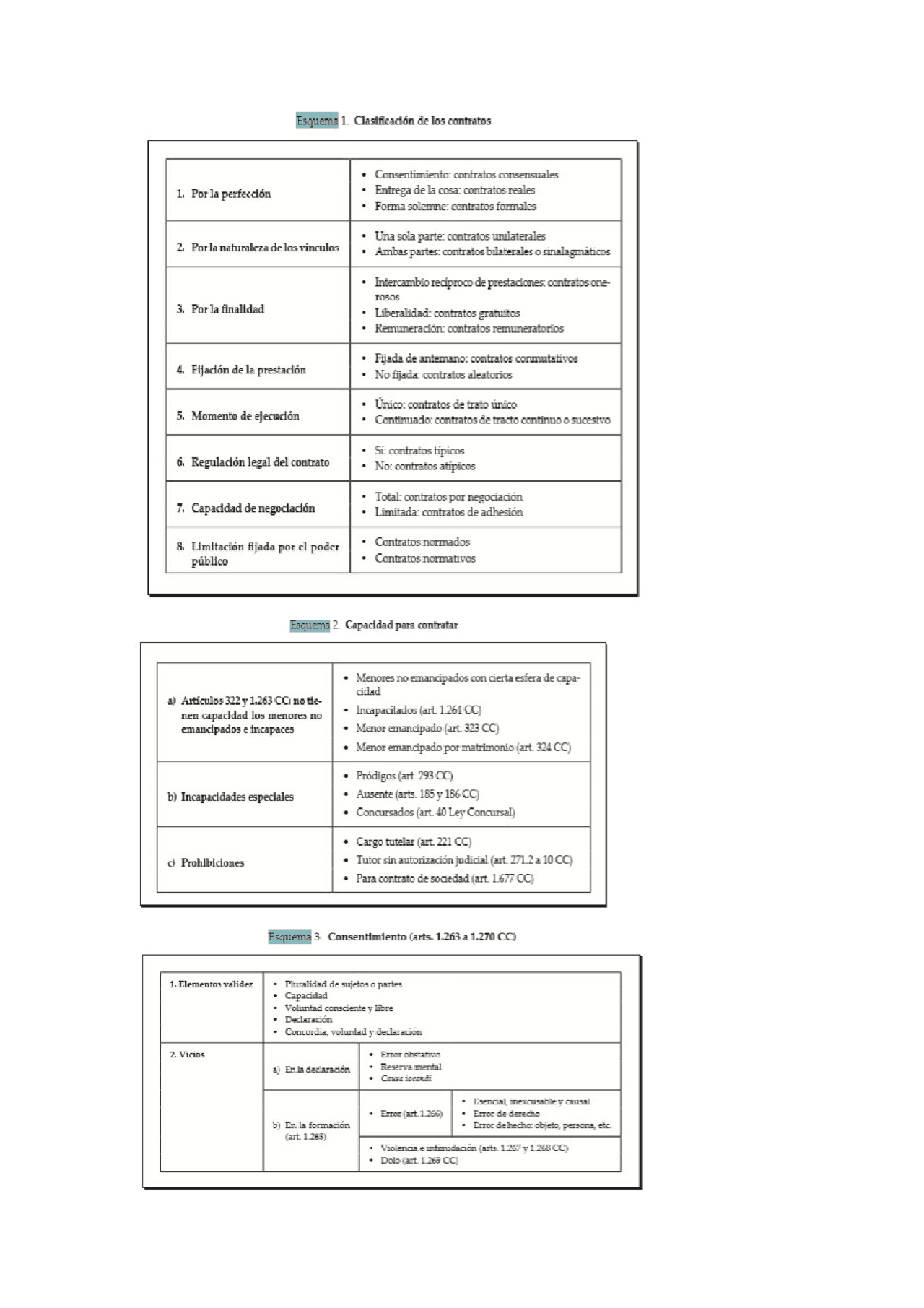 Contratos Derecho Civil Docsity