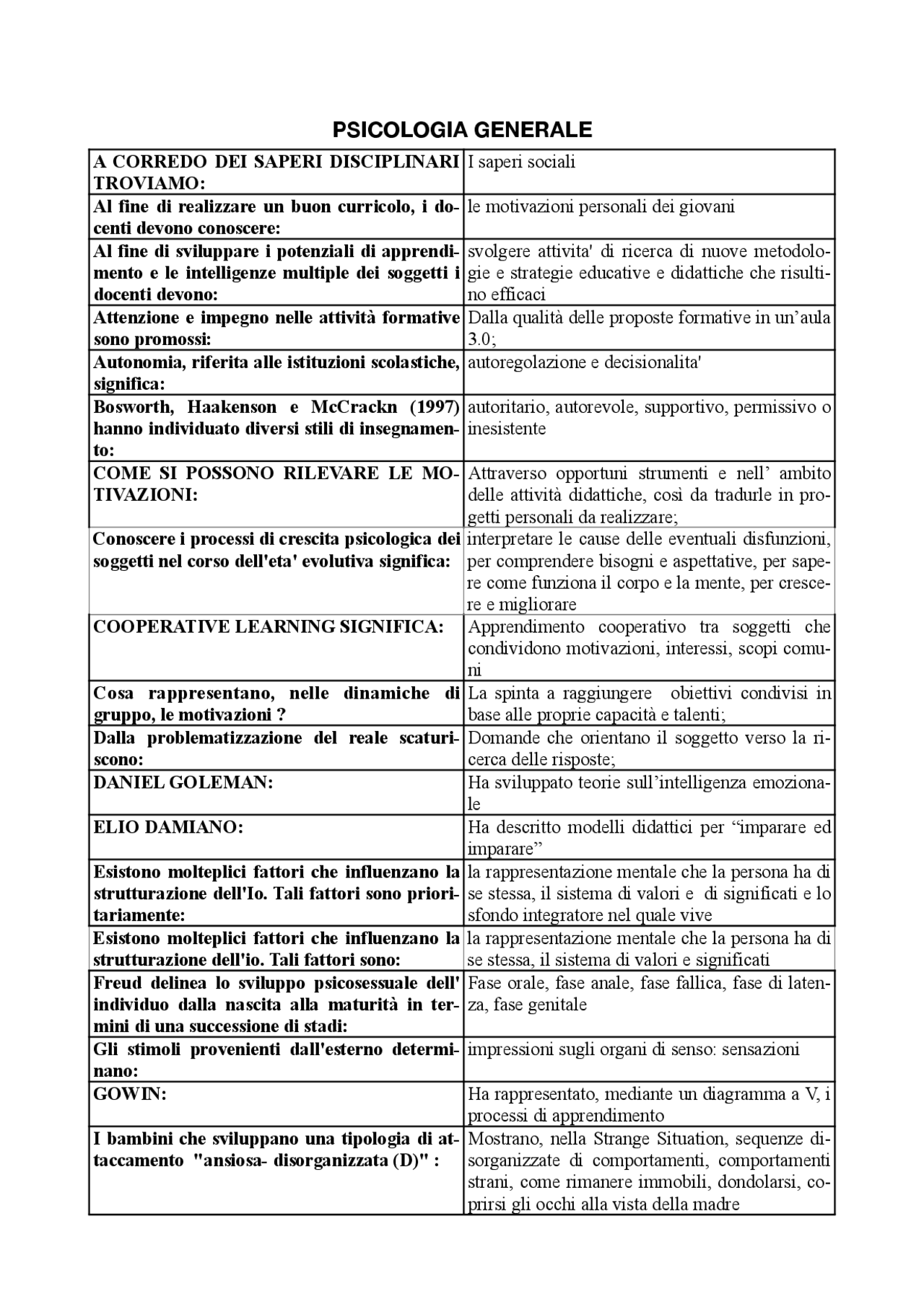 Psicologia Generale 24 Cfu Unipegaso Docsity