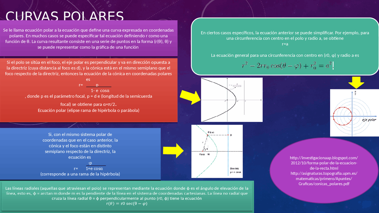 Explicación curvas polares - Docsity