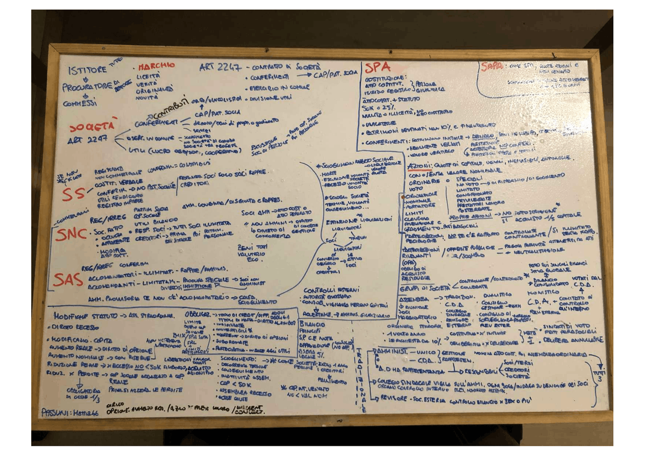 Schemi Diritto Commerciale Docsity