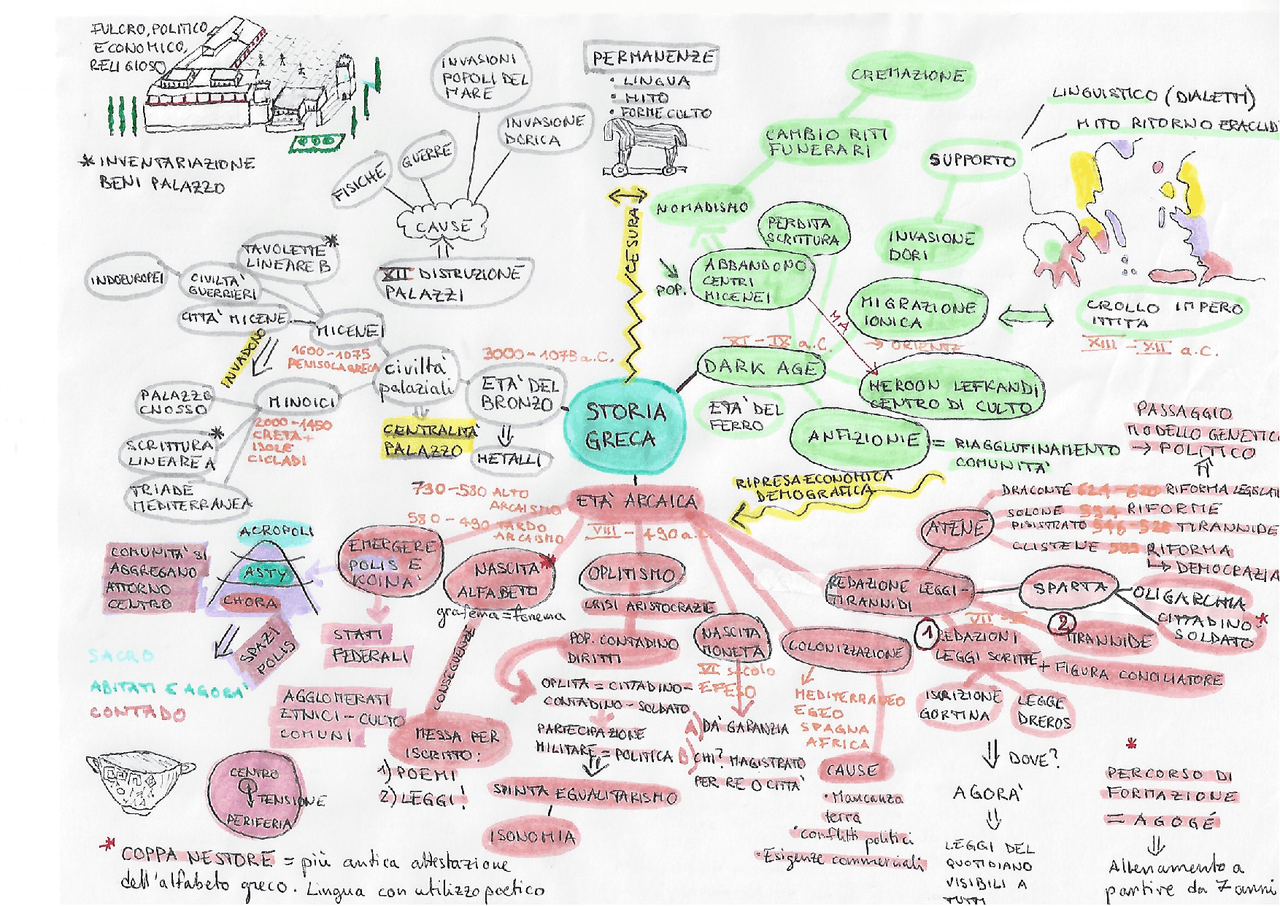 Storia greca (mind map #1) - Docsity