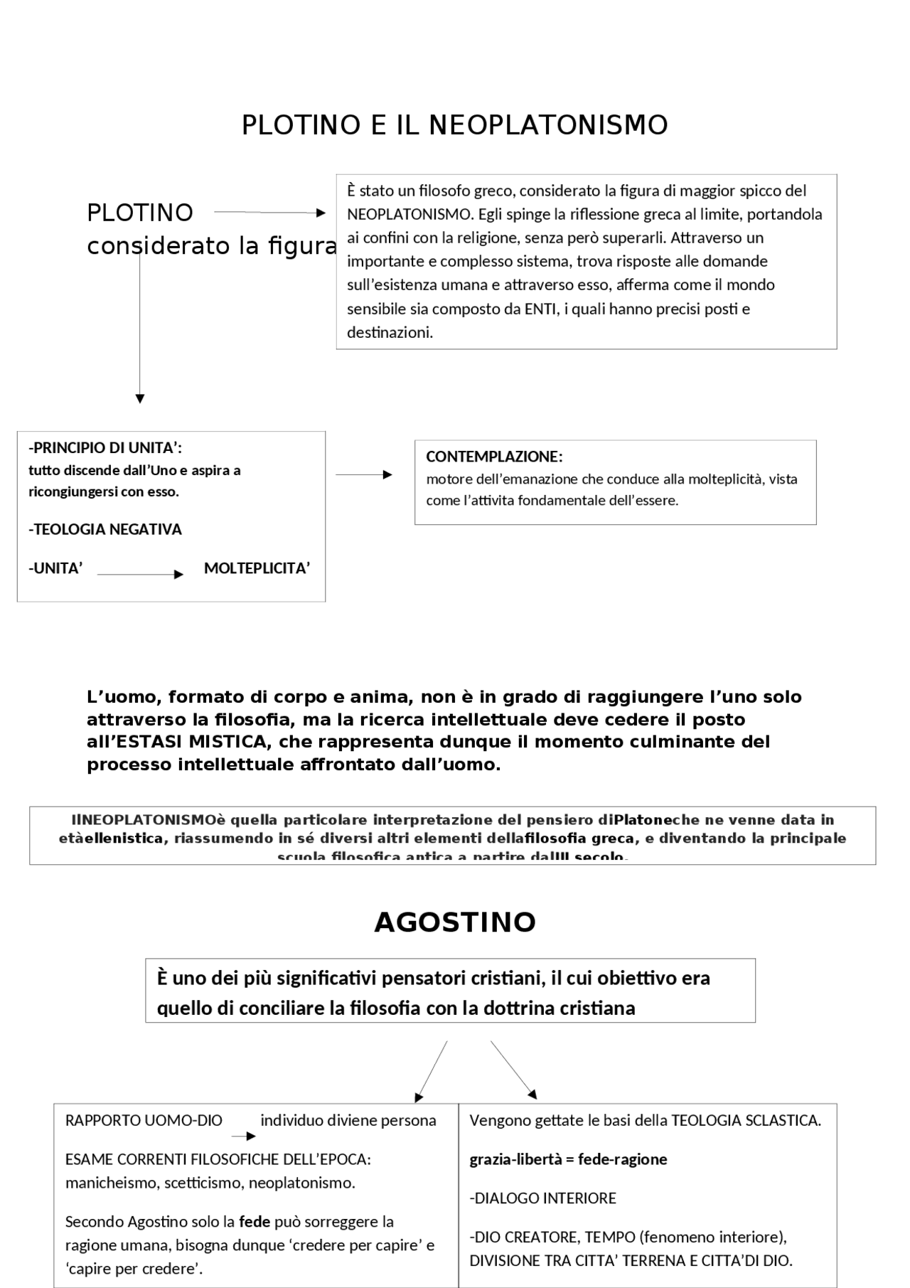 Filosofia Plotino E Agostino Schemi Docsity