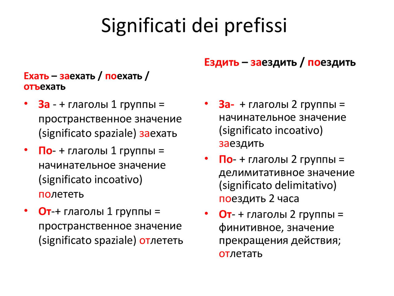 Significato dei prefissi in russo | Schemi e mappe concettuali di ...