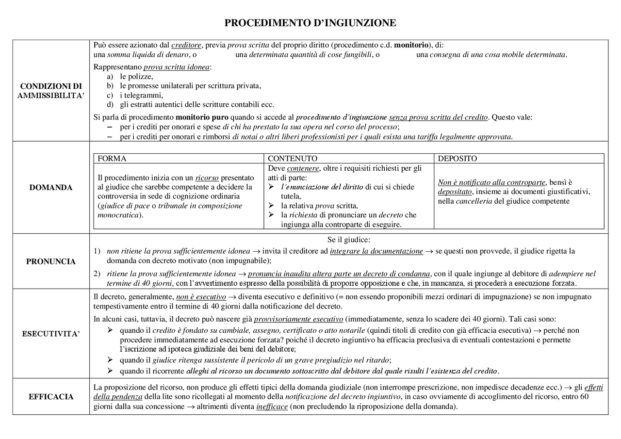 Procedimento Dingiunzione Docsity