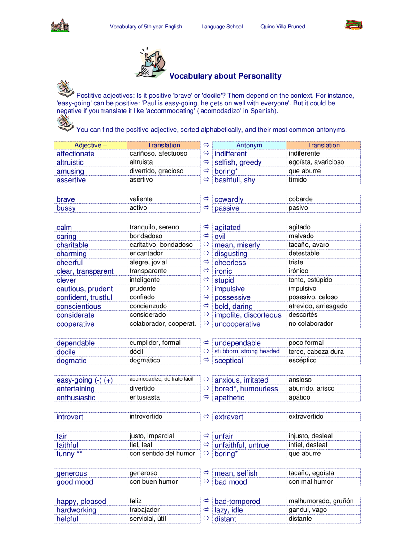 Adjectives to describe body - Docsity