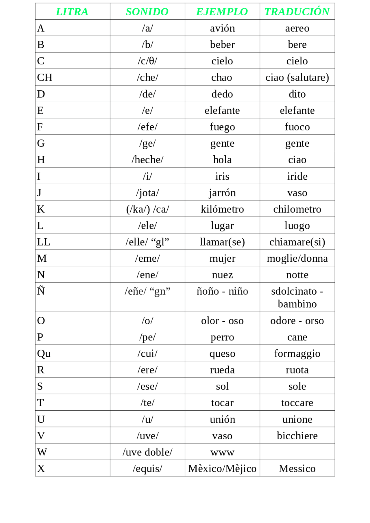 Appunti Di Grammatica Spagnola Docsity