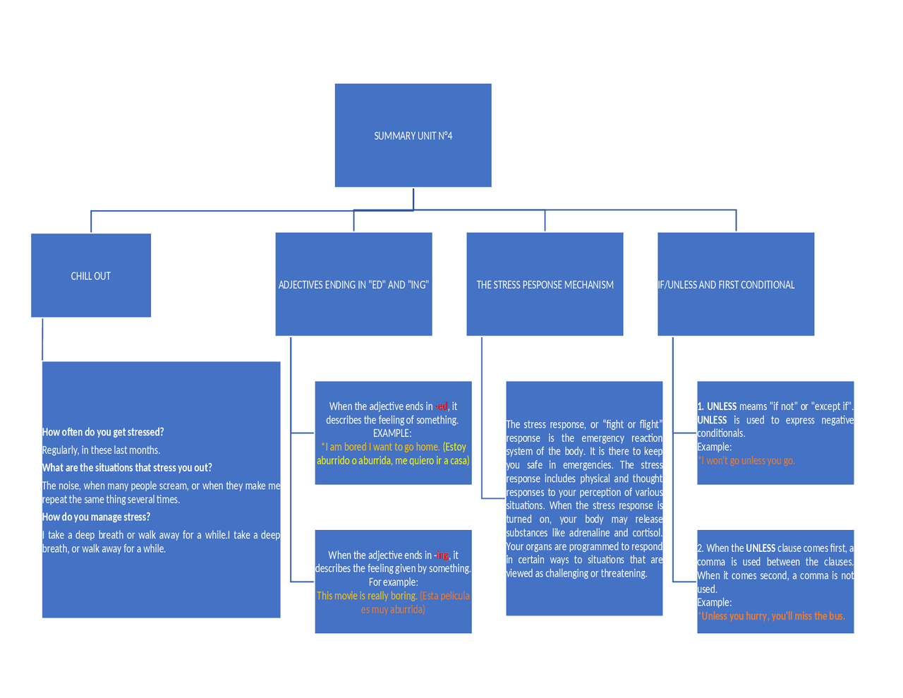 Classwork De Summery Docsity