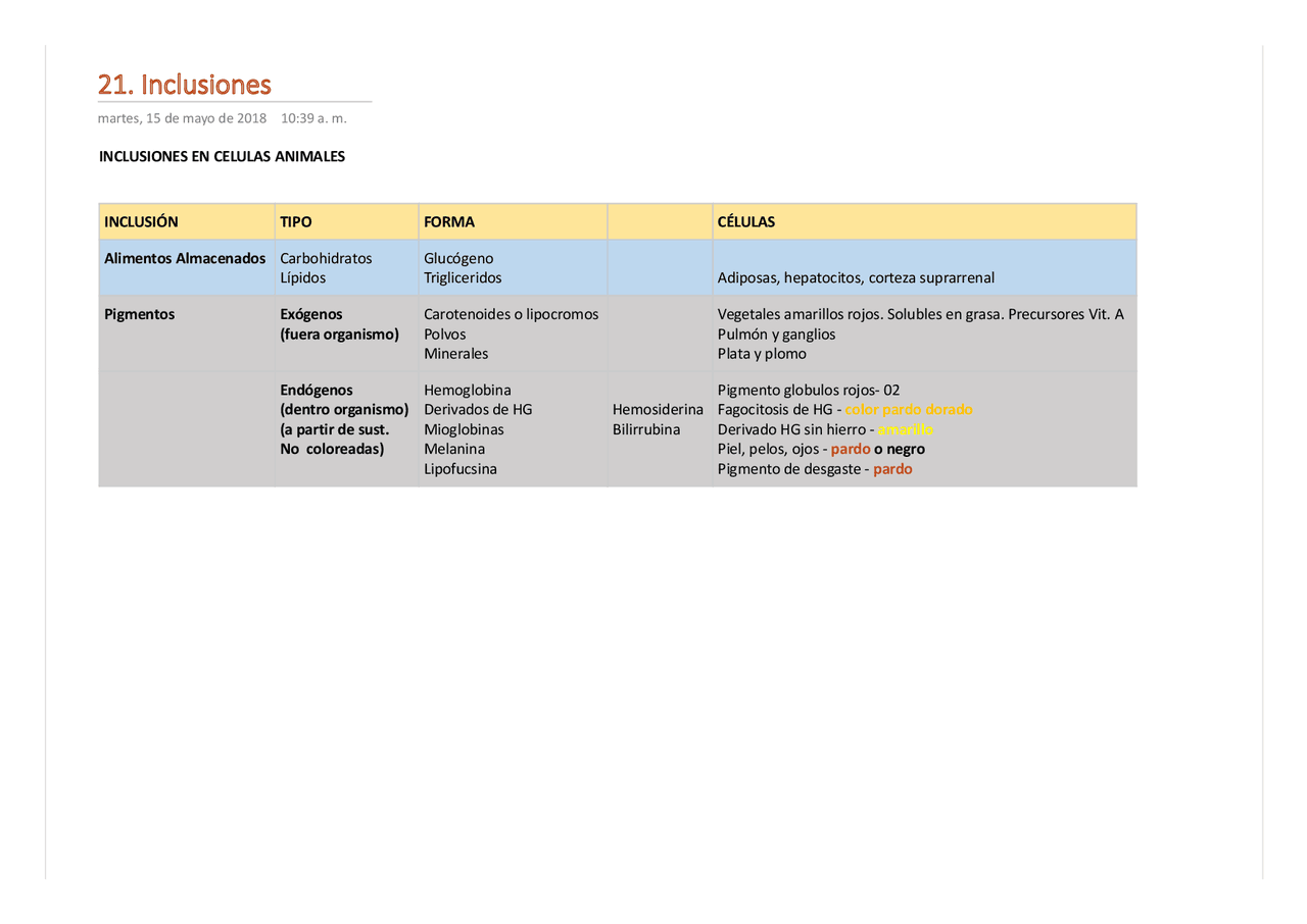 INCLUSIONES CELULARES BIOLOGIA CELULAR - Docsity
