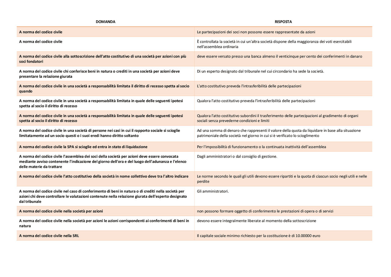 Quiz Diritto Fallimentare Unipegaso Docsity