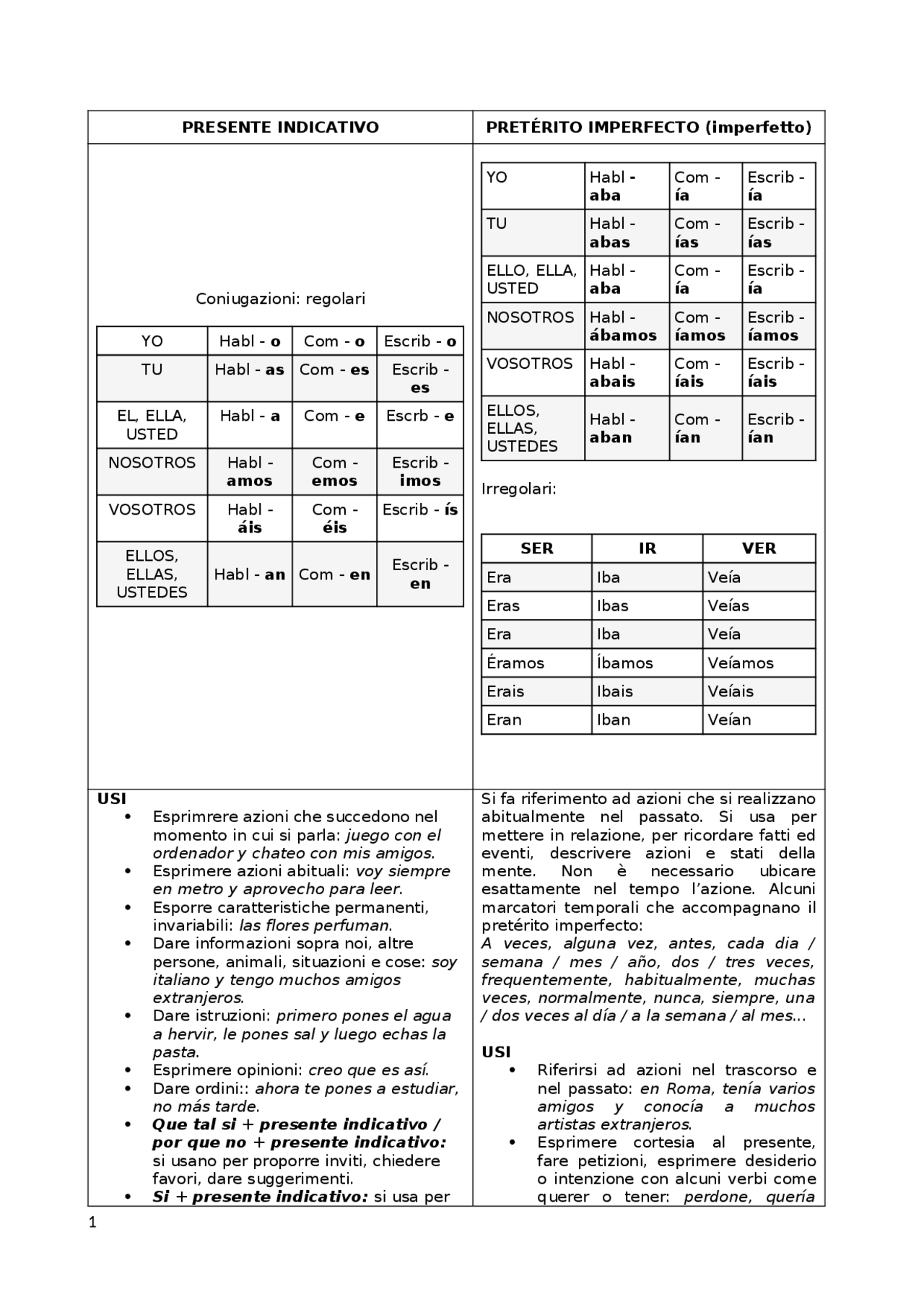 Usi tempi verbali spagnolo - Docsity