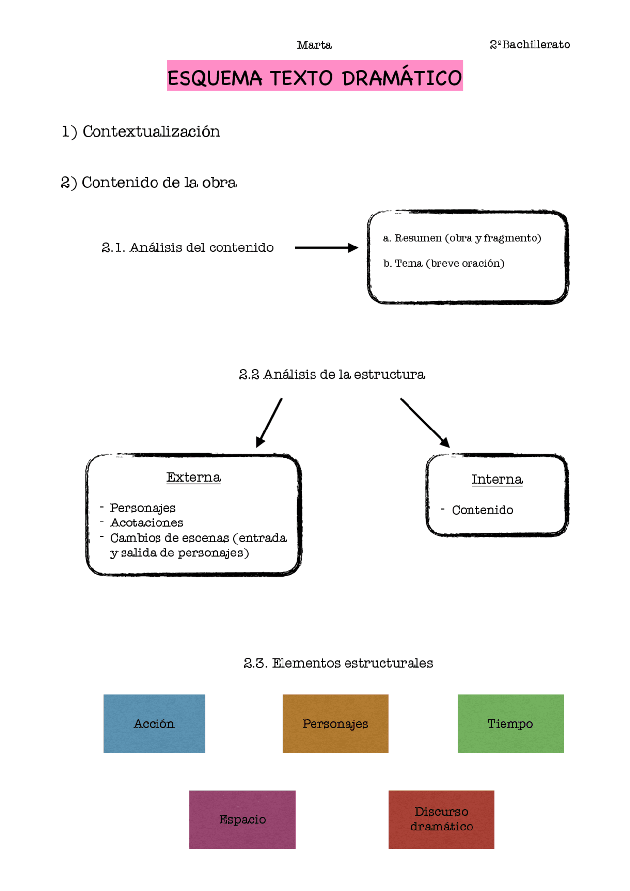 ESQUEMA TEXTO DRAMÁTICO (BERNARDA ALBA) | Esquemas y mapas conceptuales ...