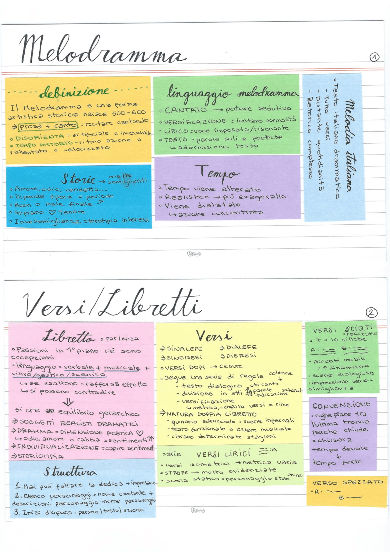 Storia del melodramma | Schemi e mappe concettuali di Storia | Docsity
