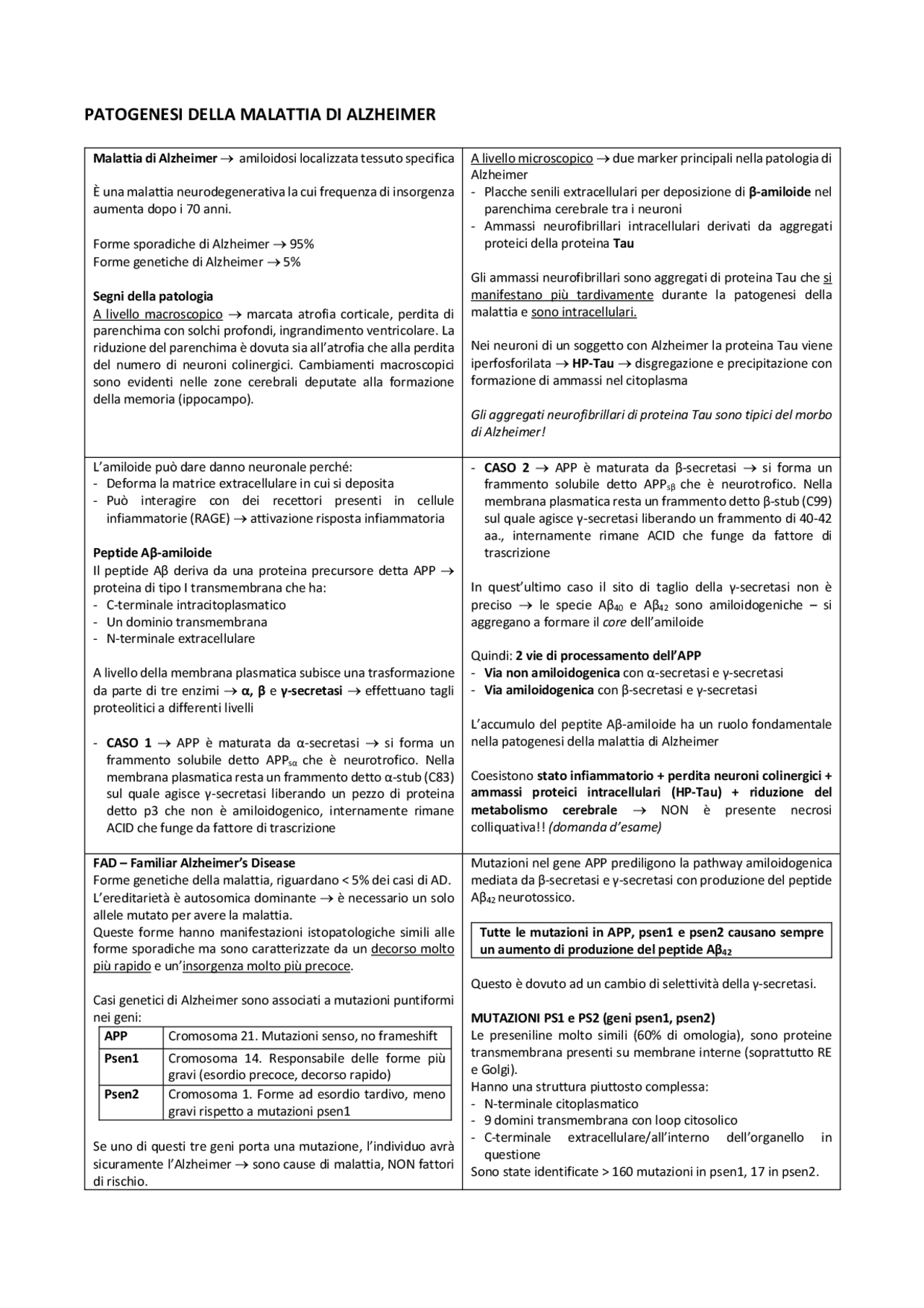 Schemi Patologia Generale Medicina Unipd Docsity
