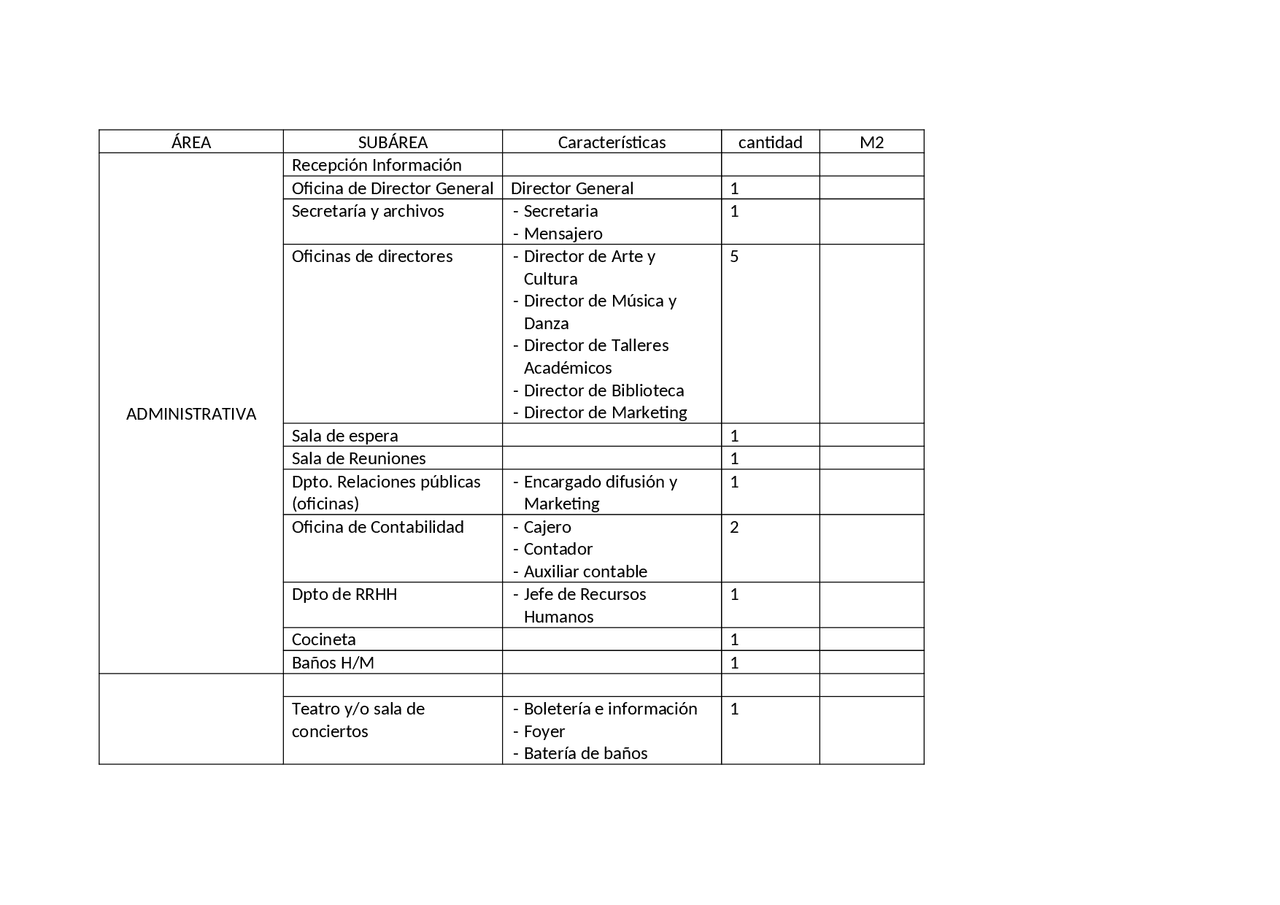 Programa de necesidades arquitectónico | Esquemas y mapas conceptuales de Arquitectura | Docsity