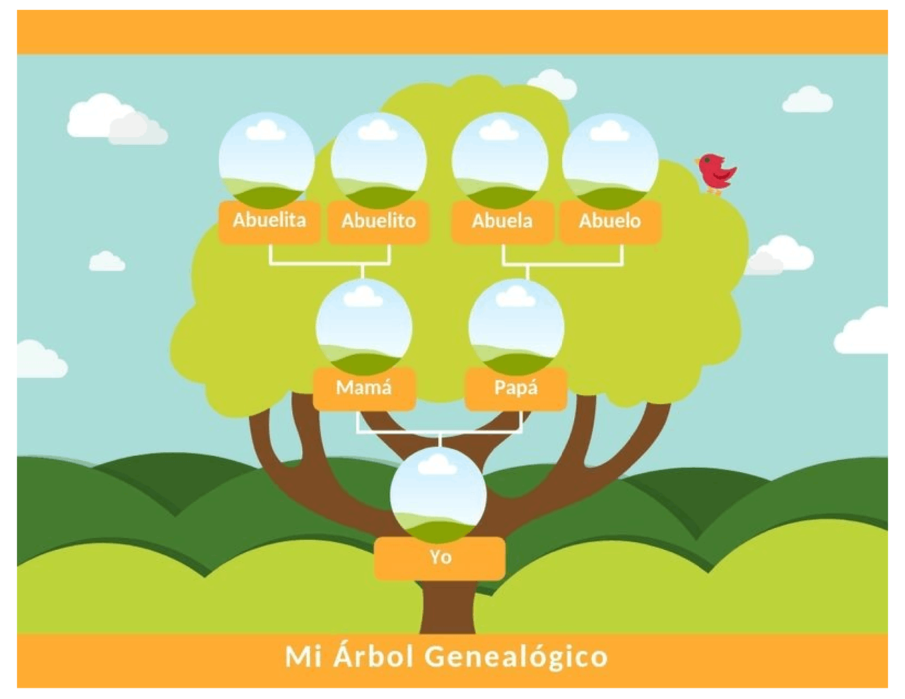 Arbol geneologico para la familia - Docsity