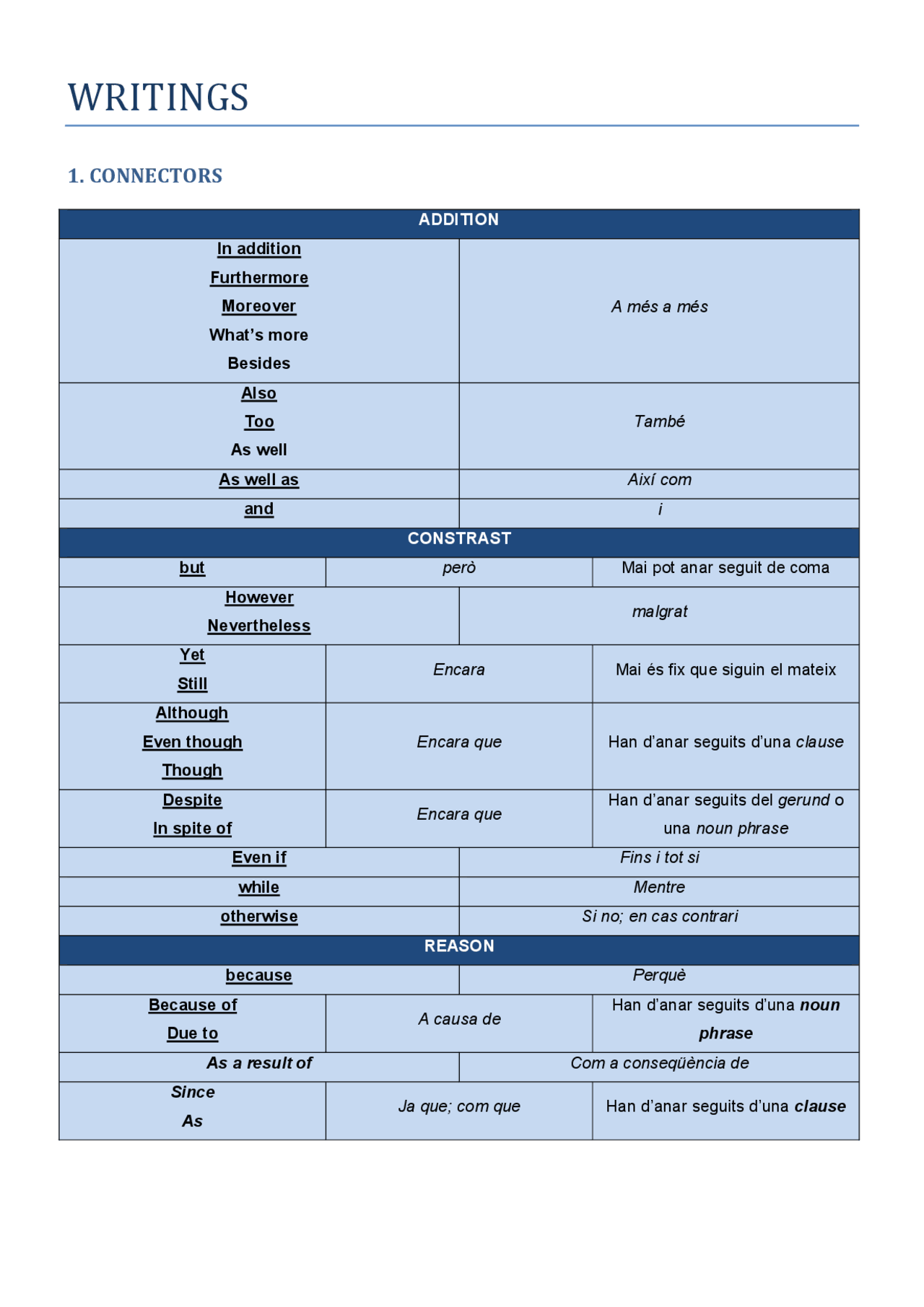 Types of writing with examples - Docsity