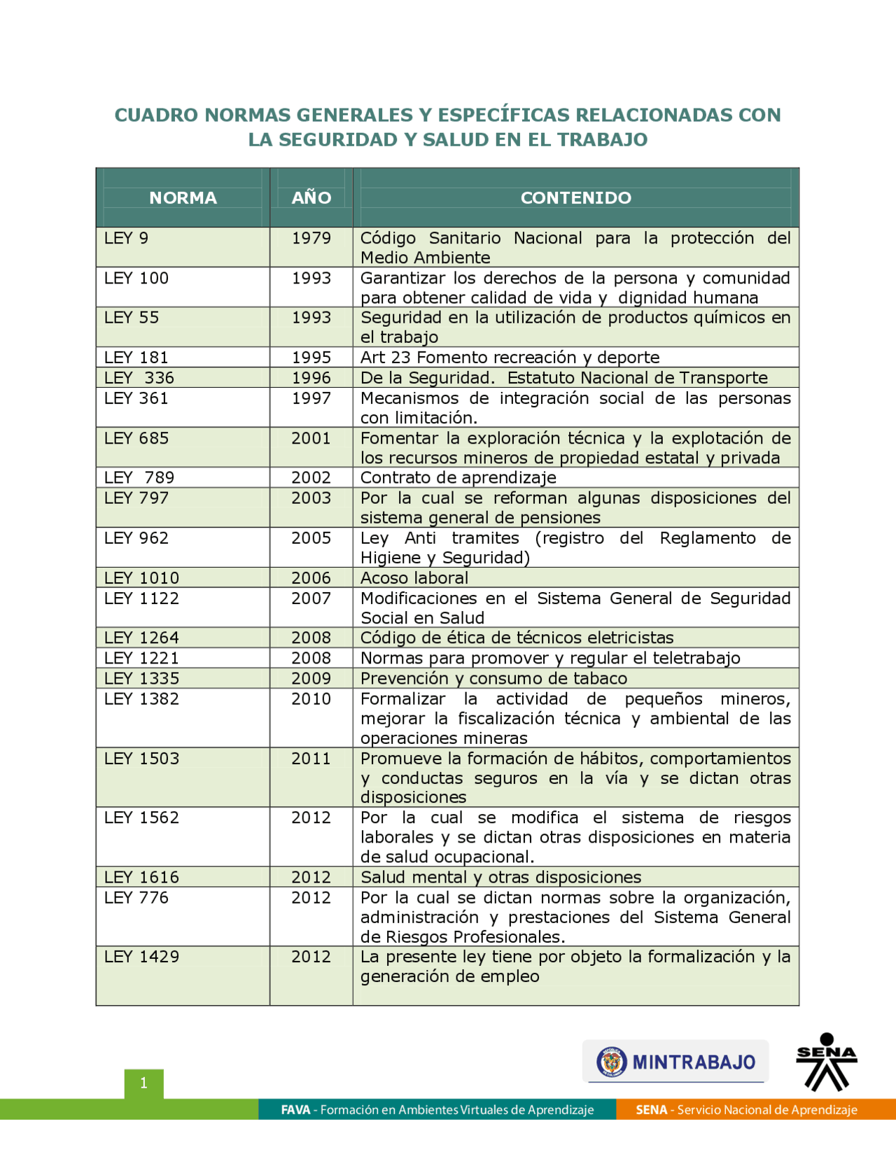 INSTRUCTIVO PLATAFORMA WEB LABORA VITAL.pdf - Docsity