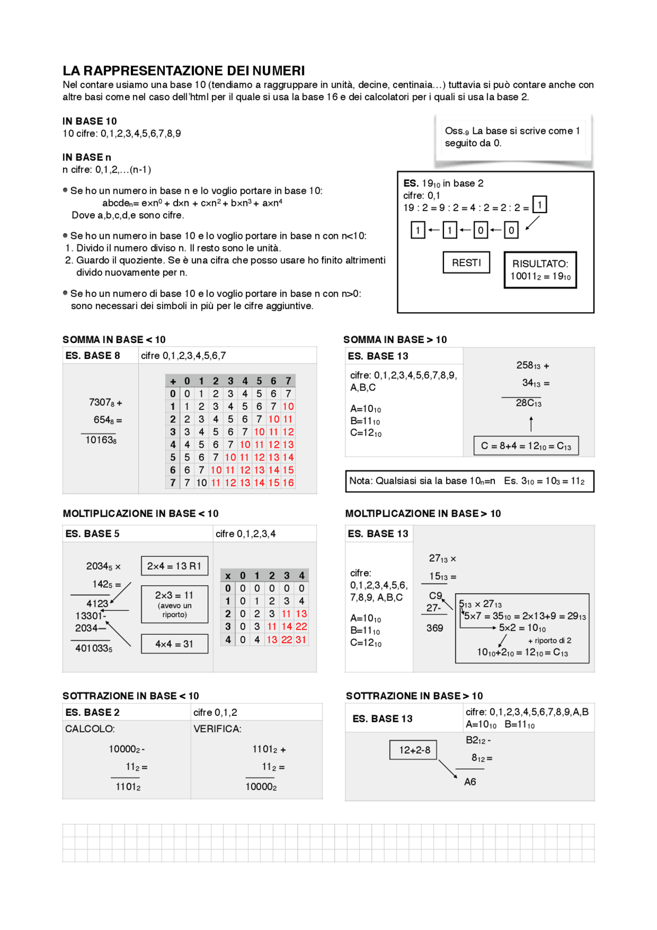 Rappresentazioni dei numeri con basi differenti - Docsity