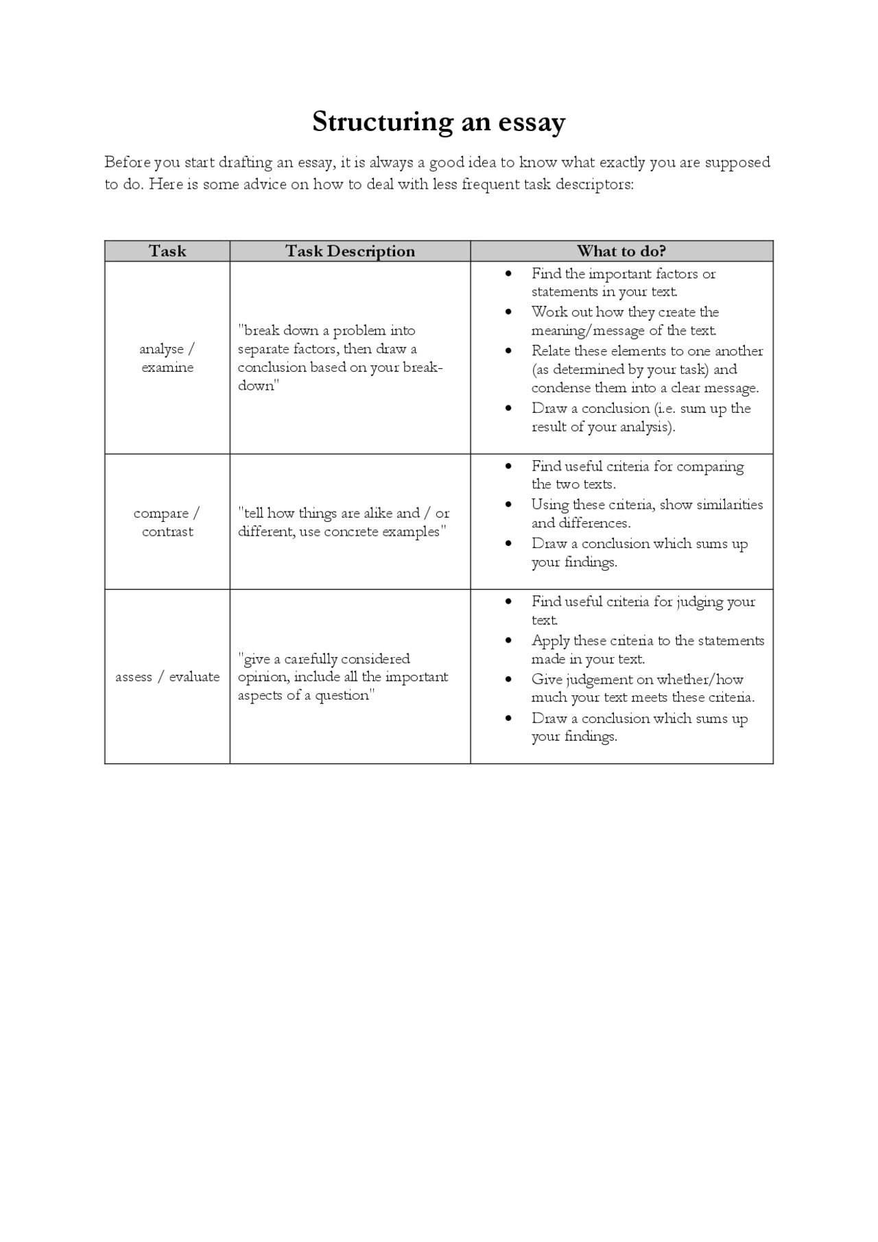 Structuring an essay - Abi Englisch - Docsity