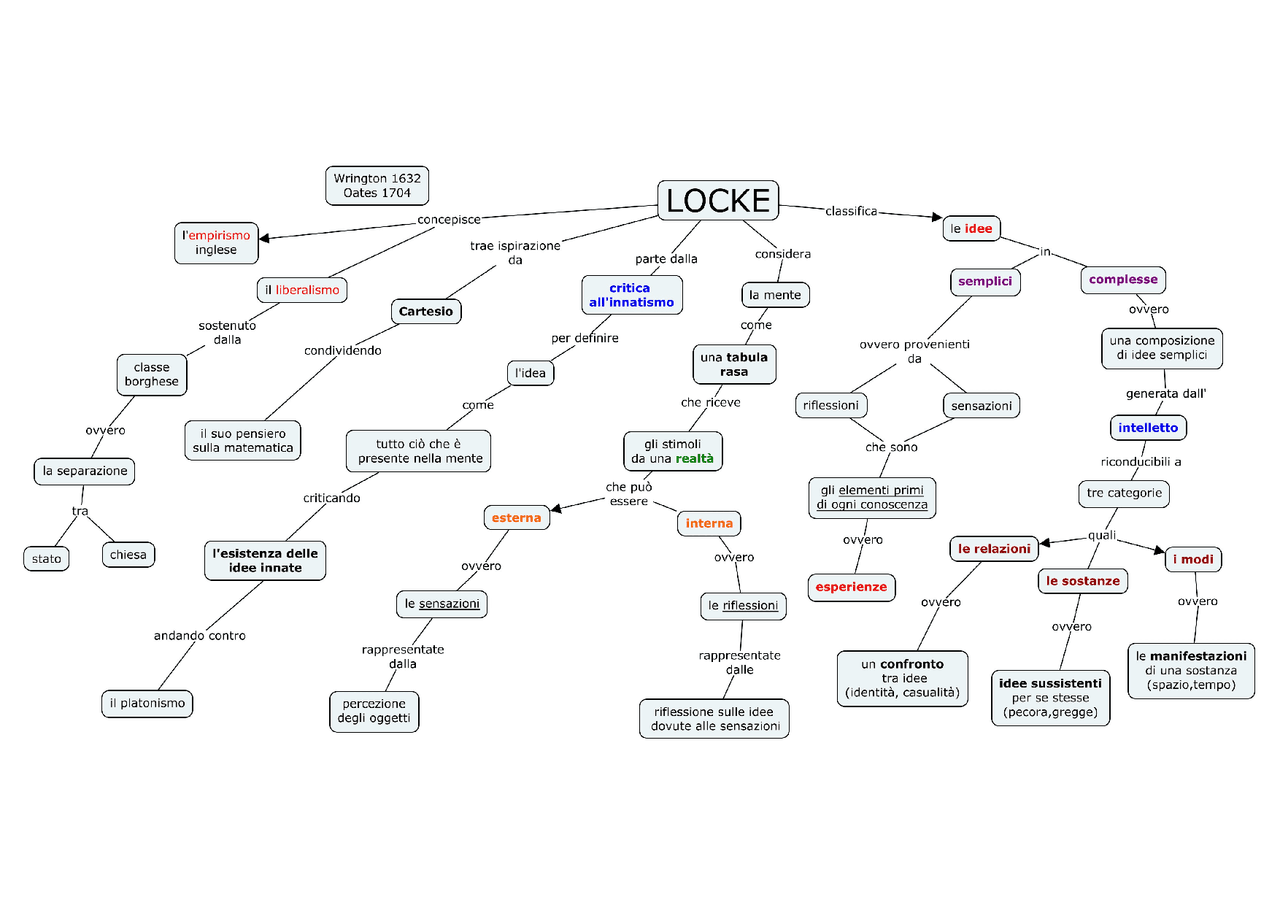 Locke Mappa Concettuale Schemi E Mappe Concettuali Di Filosofia Docsity