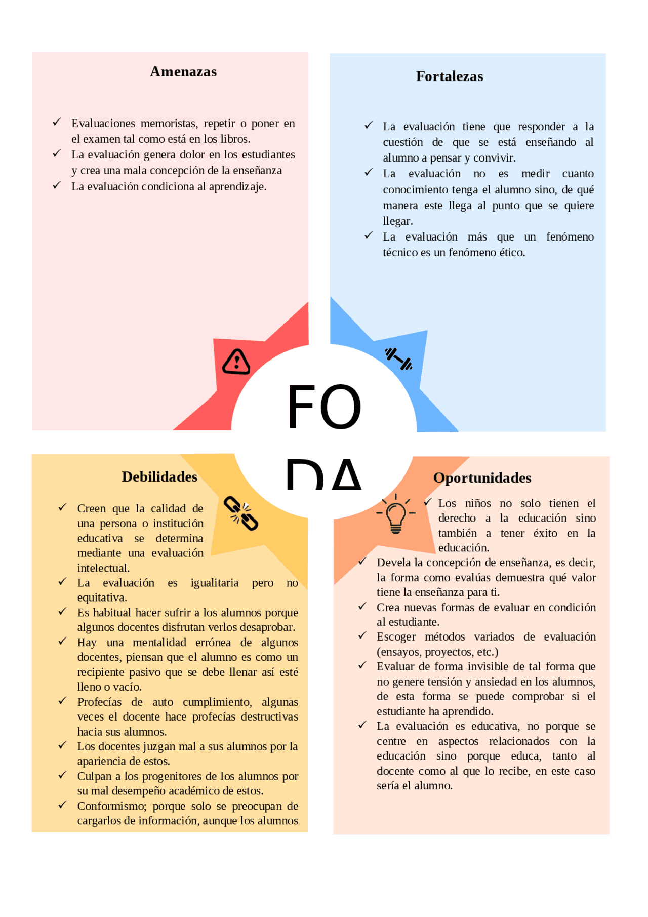 Estudiante De Ejemplo De Analisis FODA