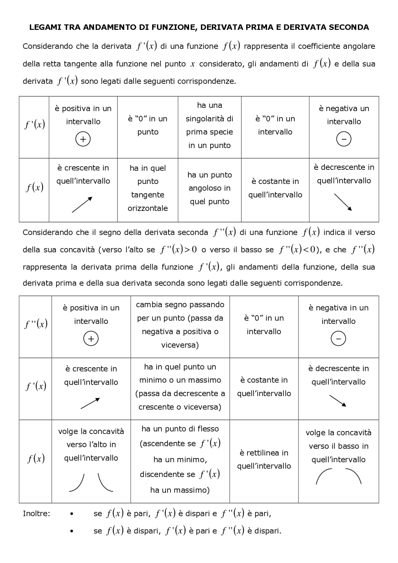Grafici Funzioni Derivate Docsity